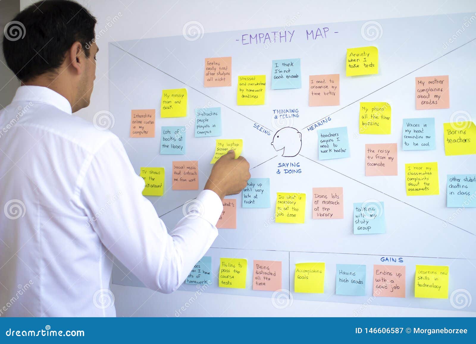 Empathy Map, User Experience Ux Methodology And Design Thinking ...