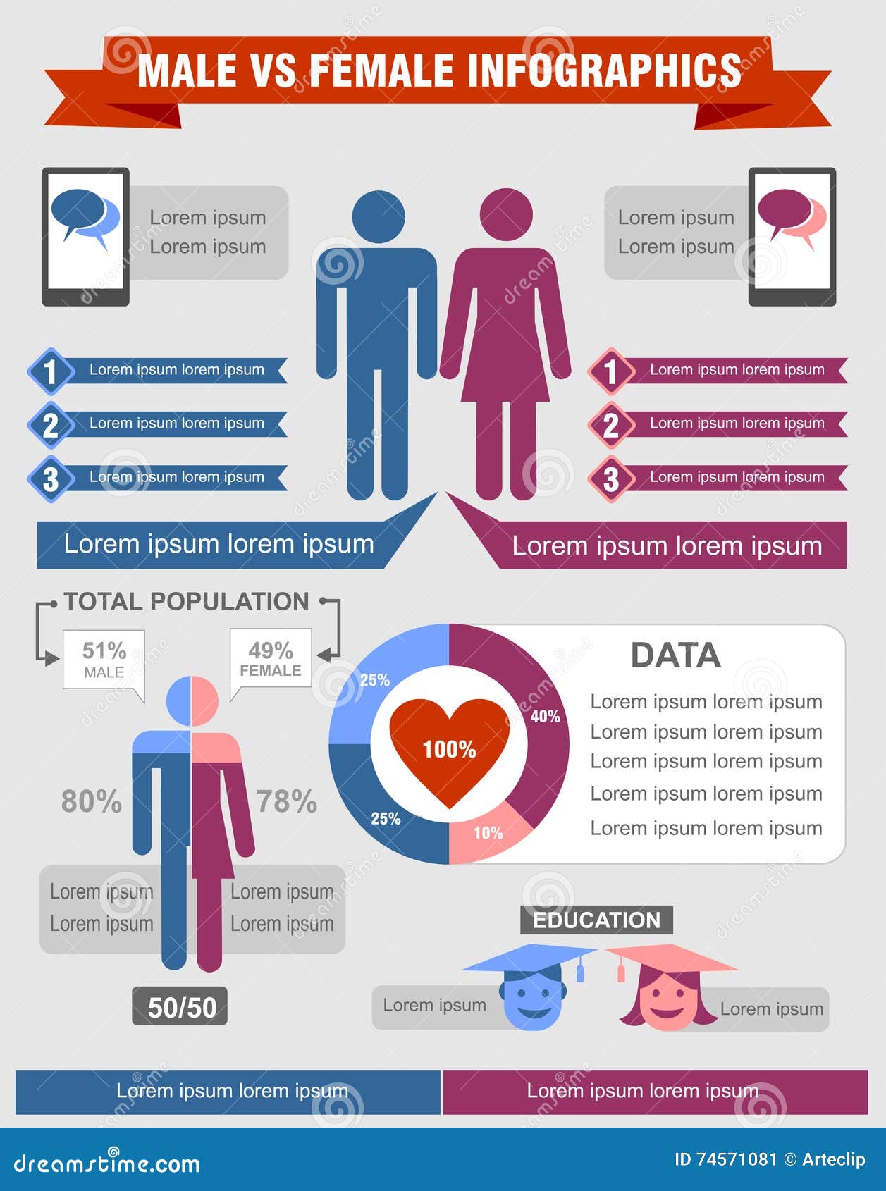 Male Vs Female Infographics Stock Vector - Illustration of charts ... Male Vs Female Infographics Stock Vector - Illustration of charts ...