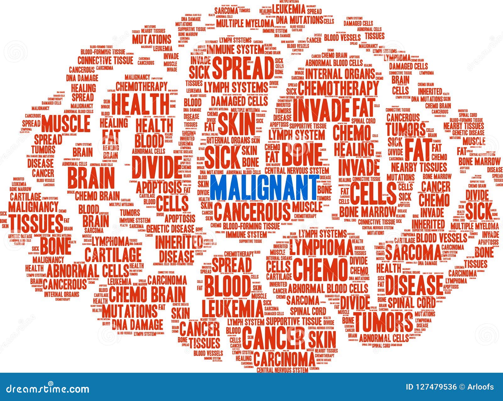 Malignant Word Cloud stock vector. Illustration of abnormal - 127479536