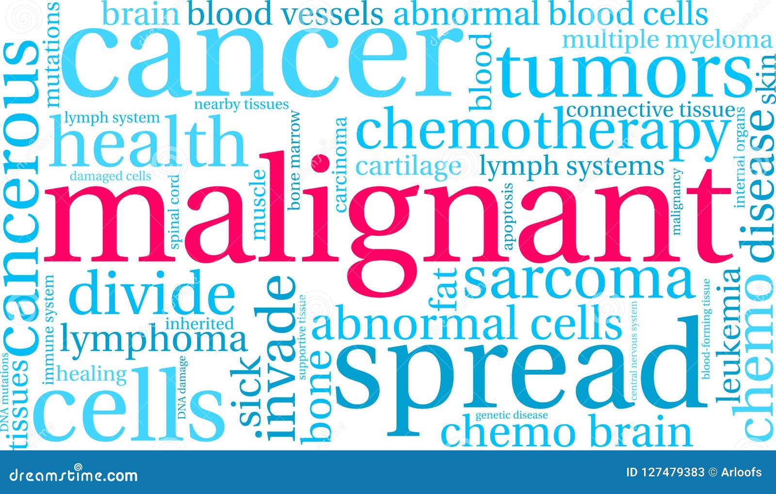 Malignant Word Cloud stock vector. Illustration of malignancy - 127479383