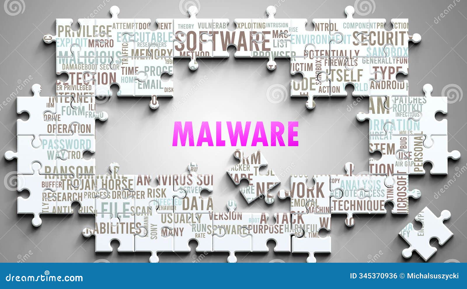 Malware As a Complex Subject, Related To Various Topics and Ideas on a ...