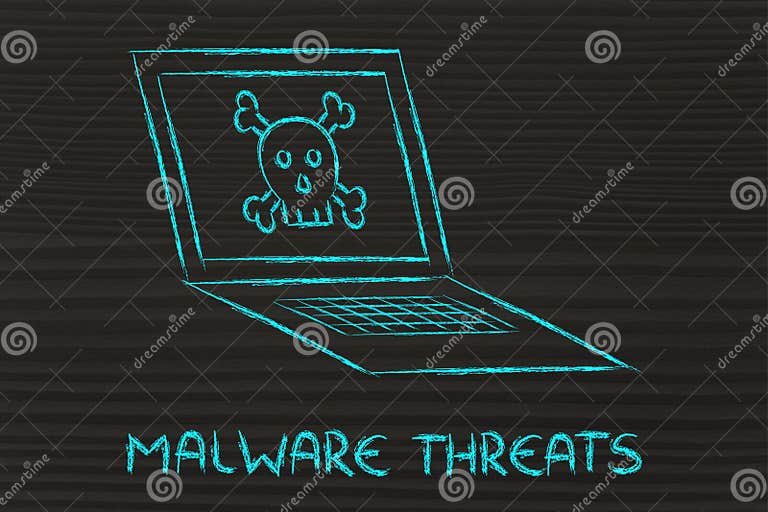 Malware Threats and Internet Security, Skull and Pc Stock Photo - Image ...