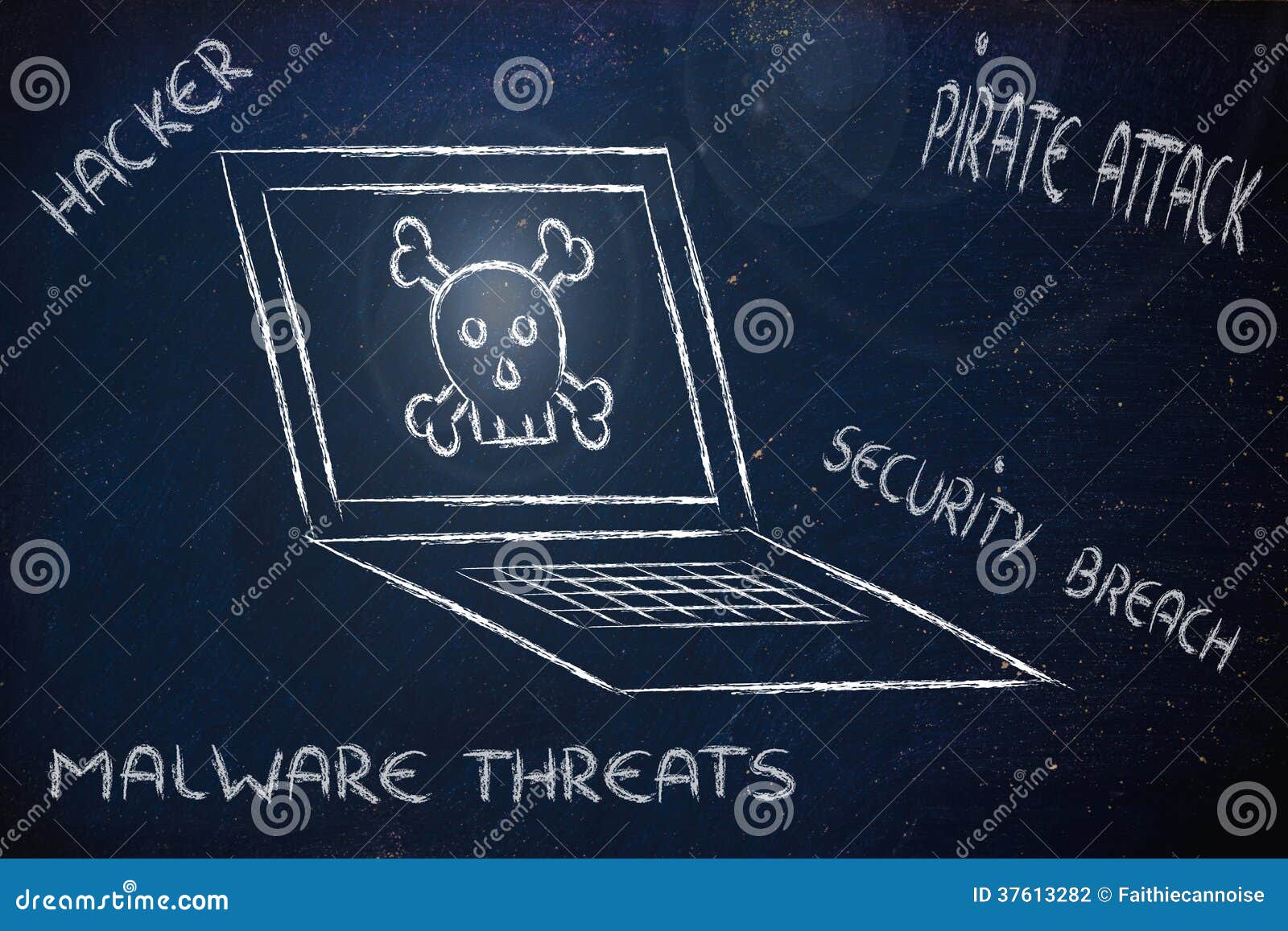 Malware Threats and Internet Security, Skull and Pc Stock Photo - Image ...