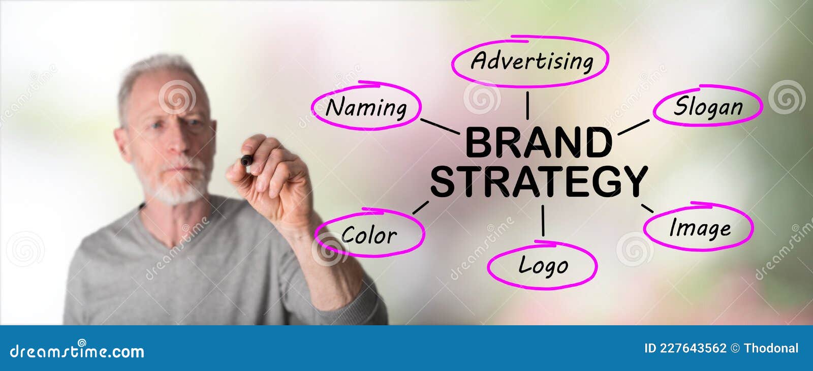 Man Drawing Brand Strategy Concept Stock Photo - Image of idea ...