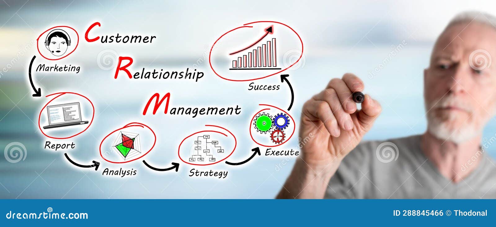 Man drawing crm concept stock photo. Image of person - 288845466