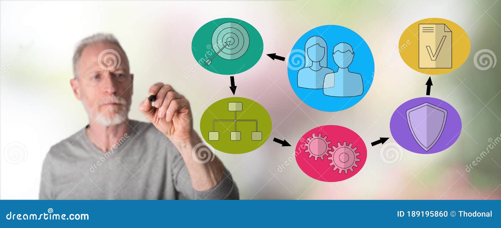 Man Drawing Project Management Concept Stock Photo - Image of success ...