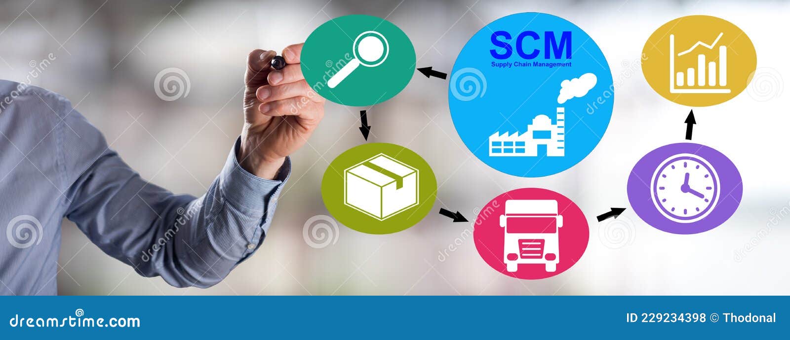 Scm concept drawn by a man stock photo. Image of production - 229234398