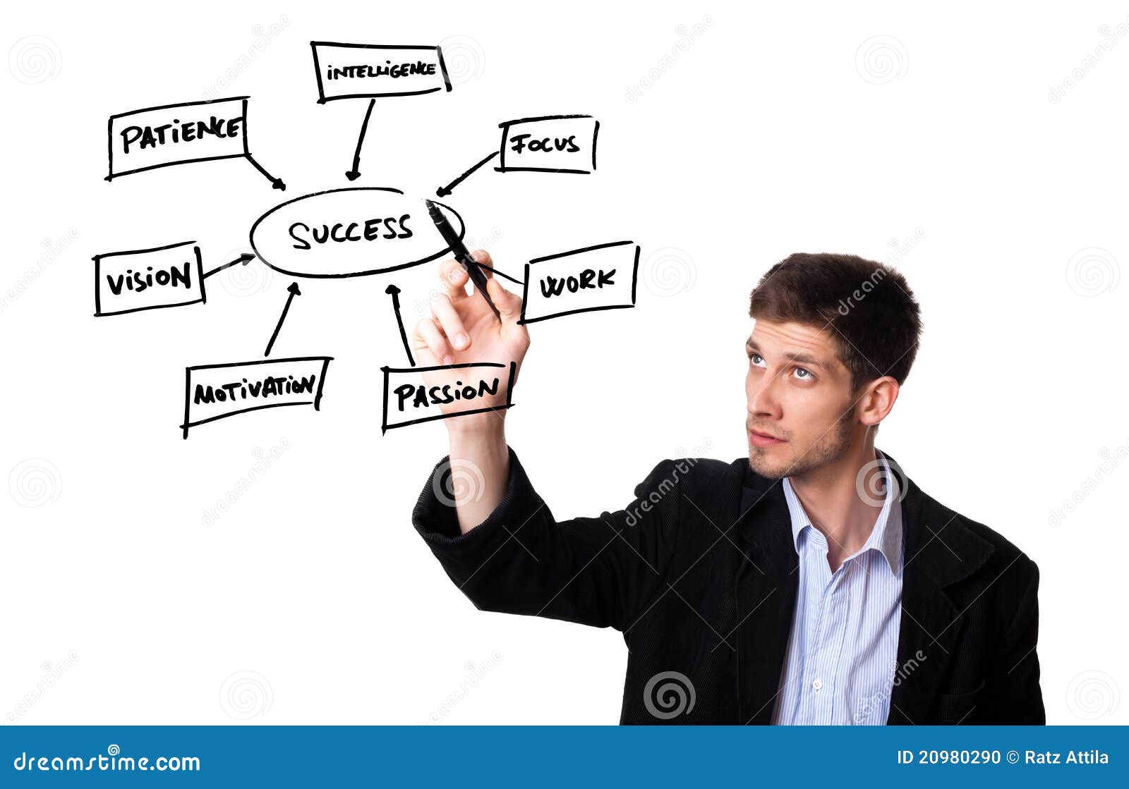 Man Drawing in a Whiteboard the Keys for Success Stock Photo - Image of ...