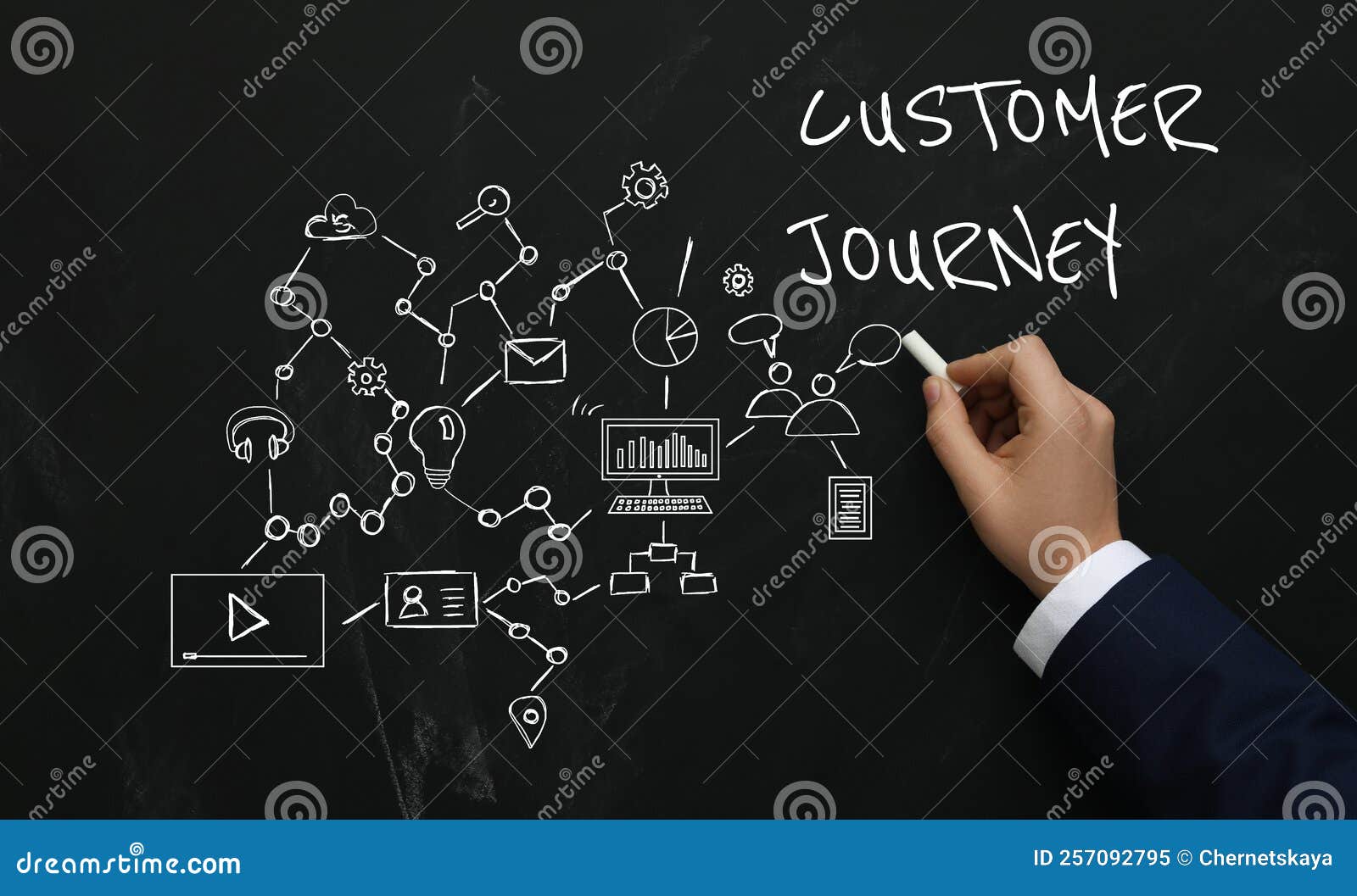 Customer Journey, Business Success Concept. Hand Gesture Supporting ...