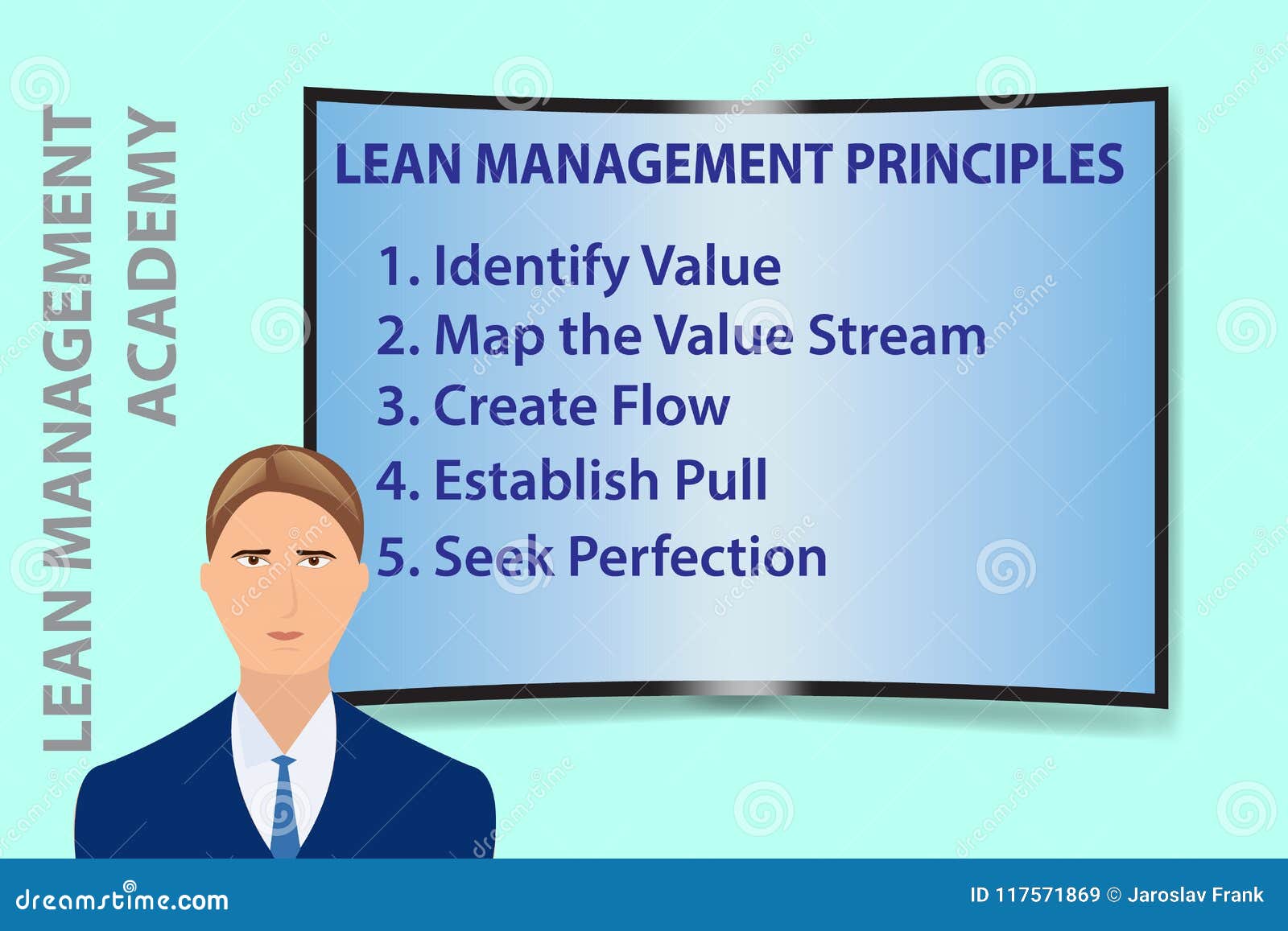 Lean Management Principles Vector Concept Stock Vector - Illustration ...