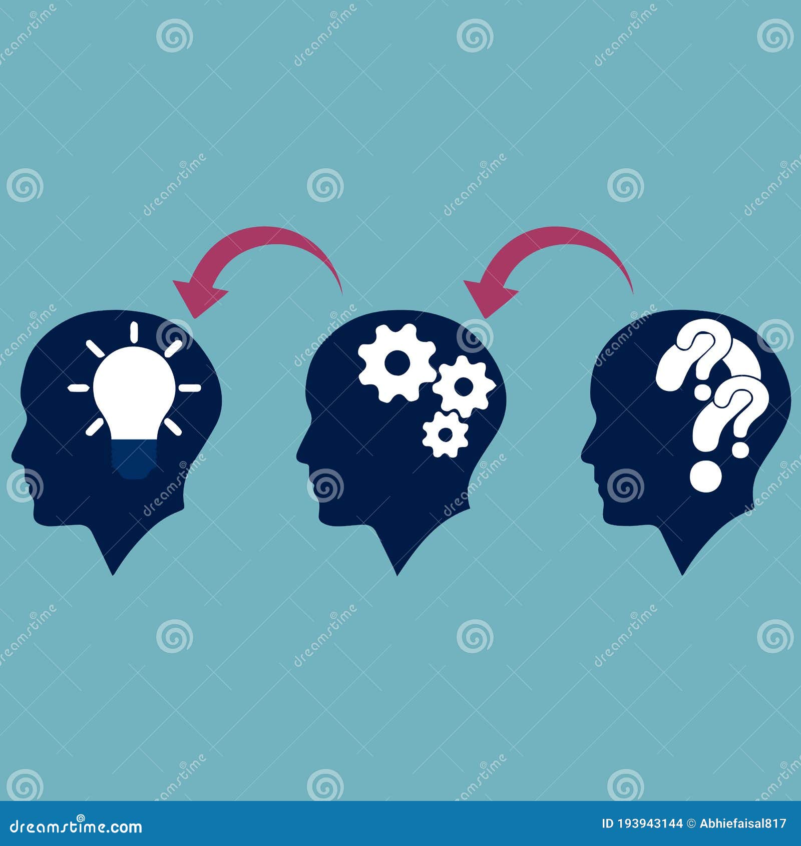 Man Head Got Idea for Solve Problem Process with Gears, Ask Symbol and ...
