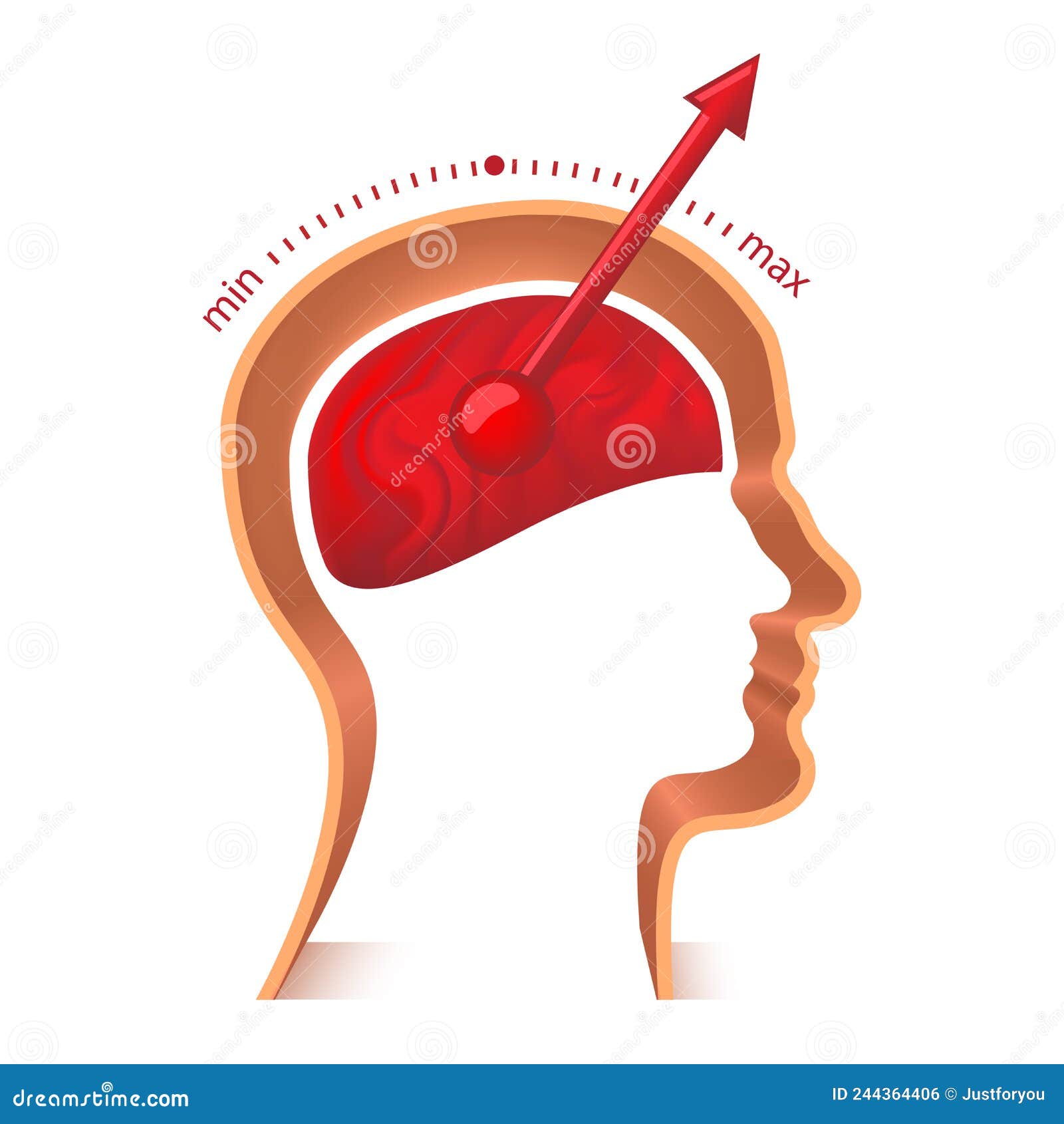 Head And Speedometer, Growth Mindset, Potential Development, Fast Self ...