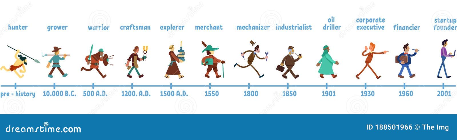 Man History Flat Color Vector Faceless Characters Set Stock Vector ...