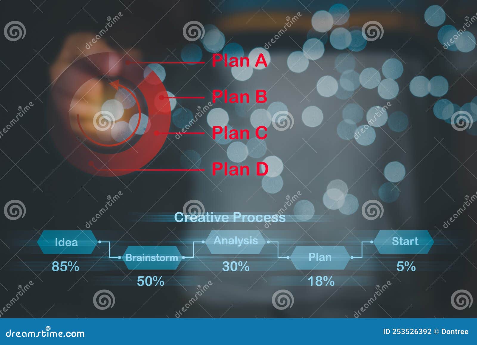 Man Pointing Action Plan for Business Select the Way a,B,C or D and ...