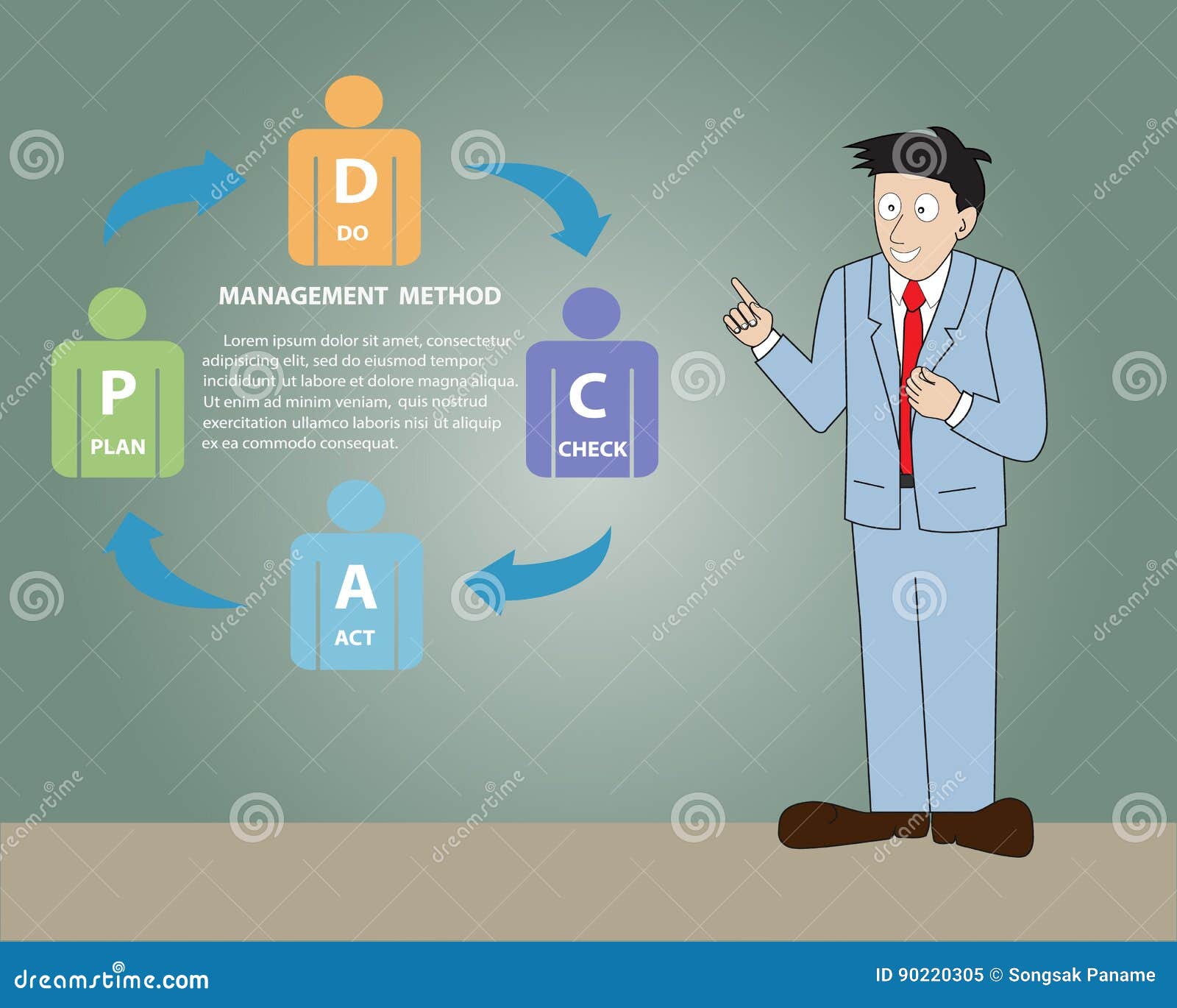Man Presentation with Management Method Stock Vector - Illustration of ...