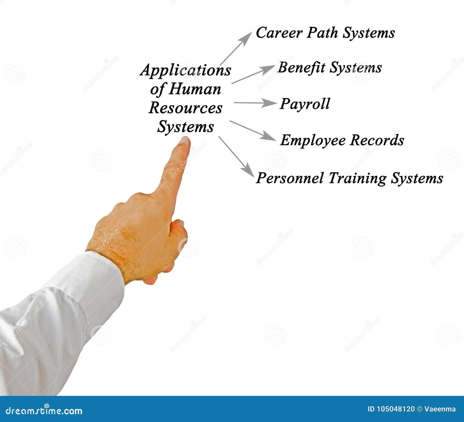Applications of Human Resources Systems Stock Photo - Image of designer ...