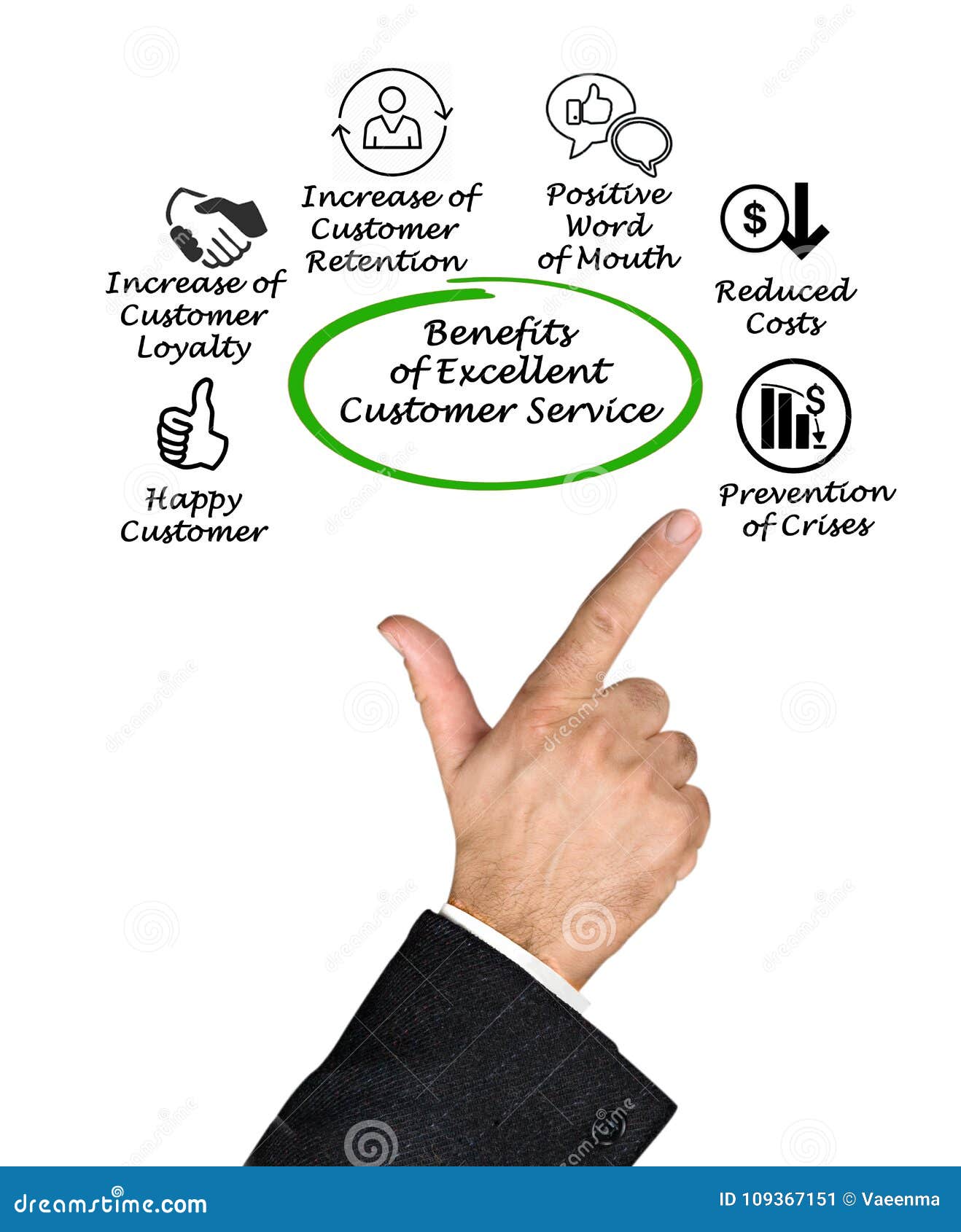 Benefits of Excellent Customer Service Stock Image - Image of mouth ...