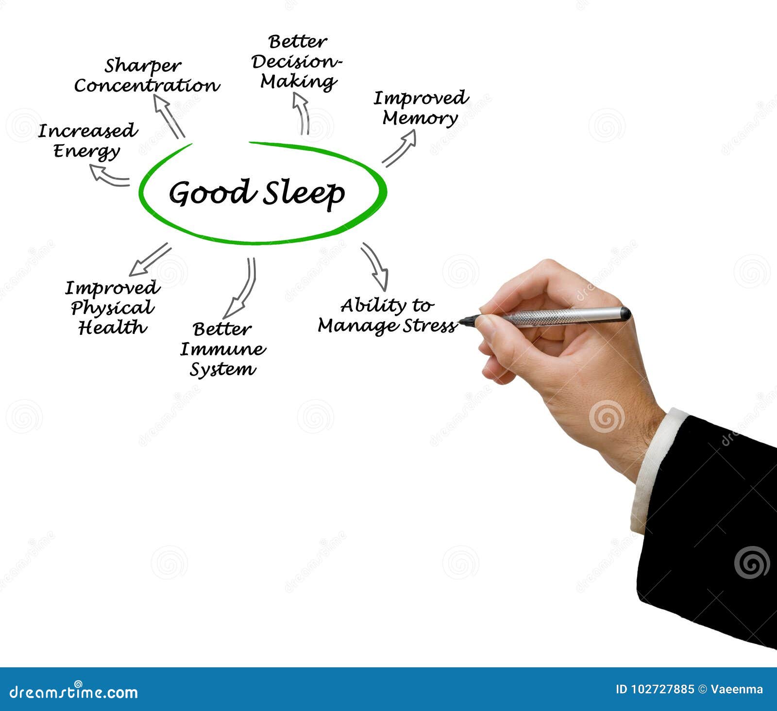 Good Sleep stock image. Image of sharp, benefits, making - 102727885