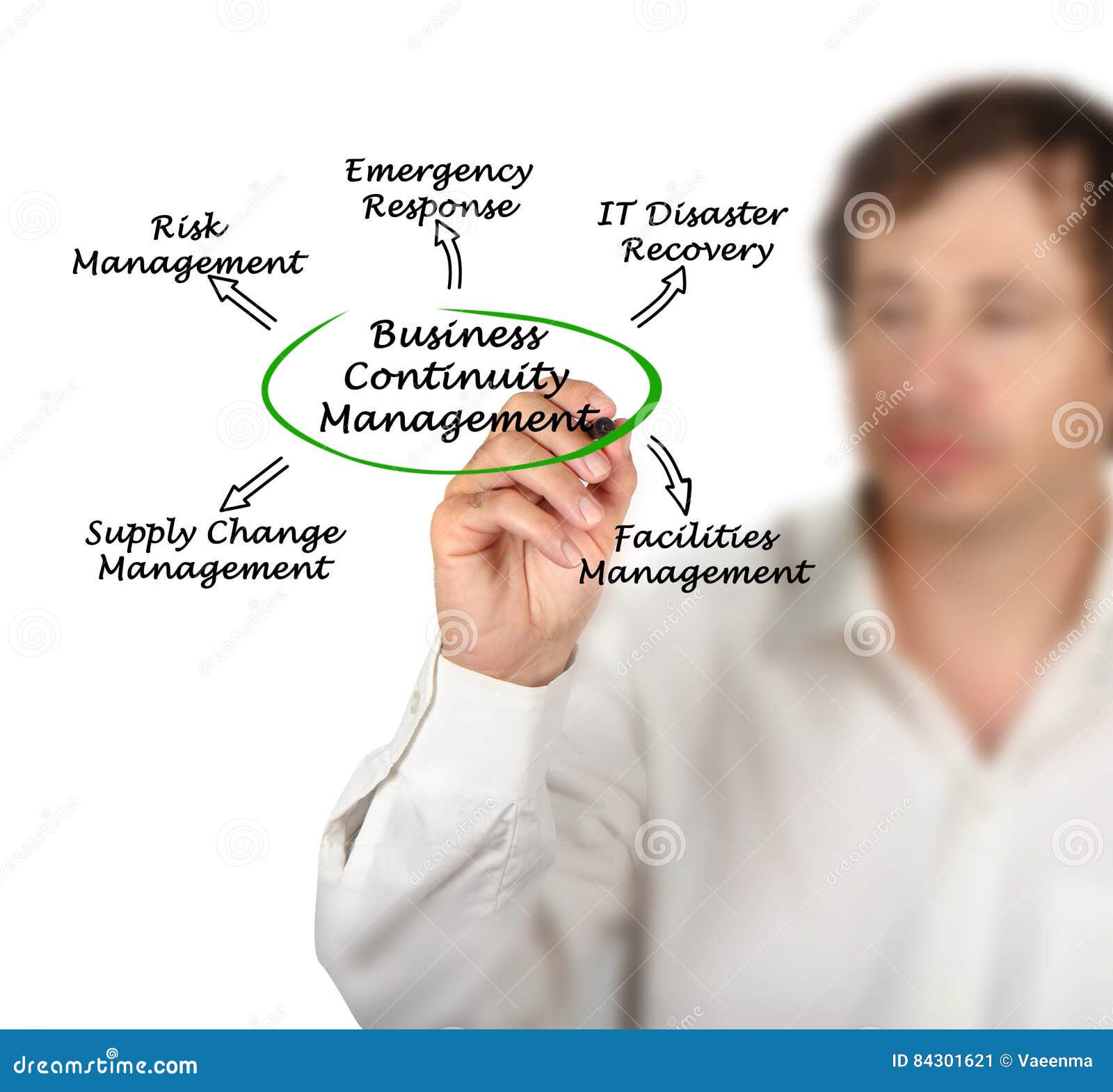 Business Continuity Management Stock Image - Image of concept, face ...