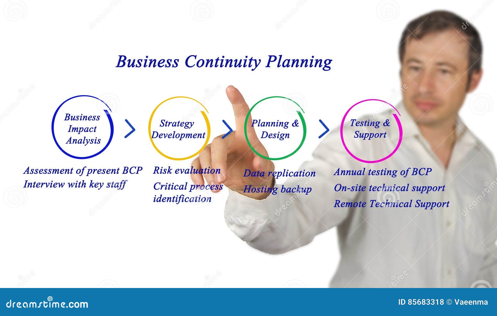 Business Continuity Planning Stock Photo - Image of concept, data: 85683318
