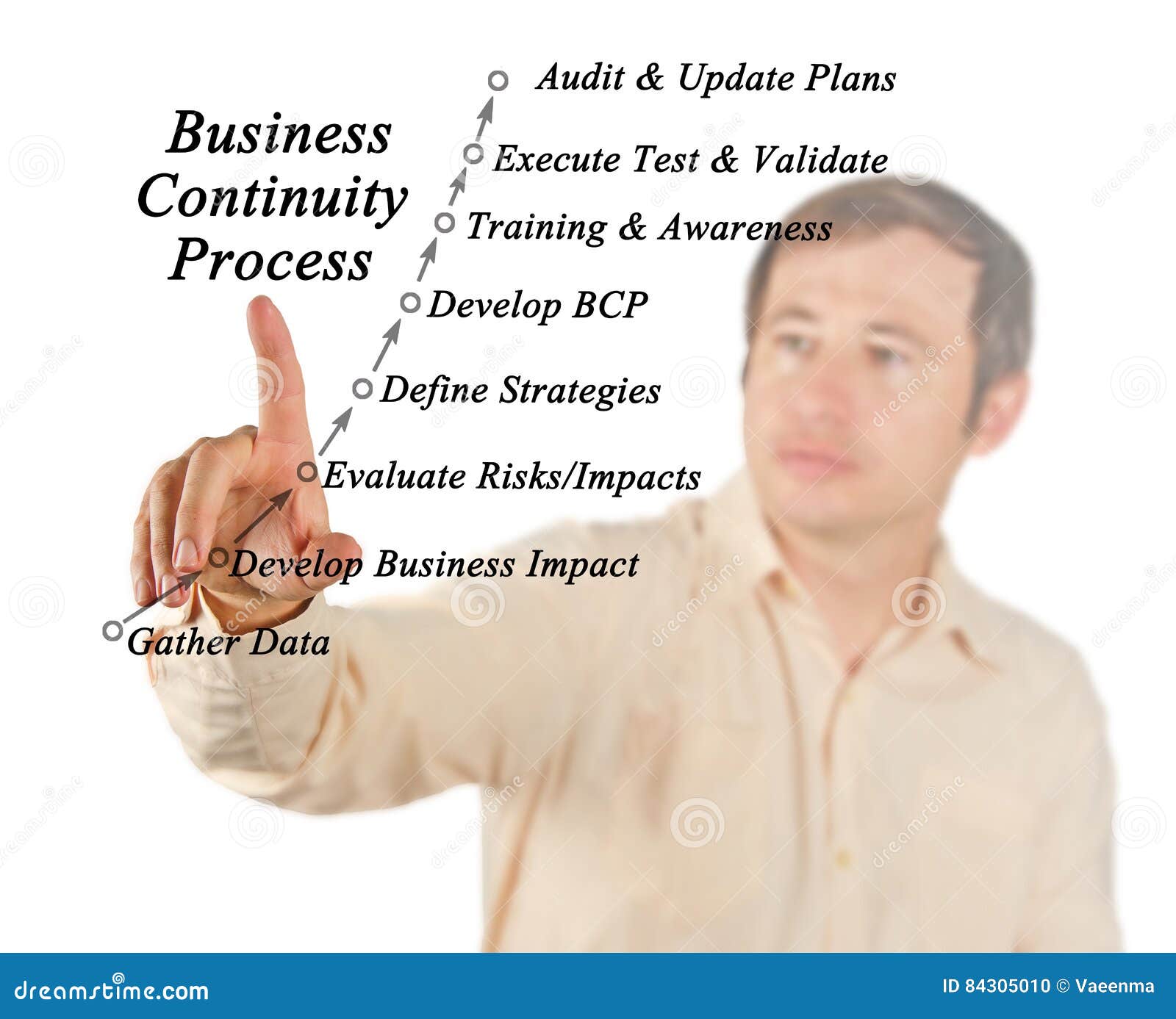 Business Continuity Process Stock Photo - Image of consultant, pointing ...