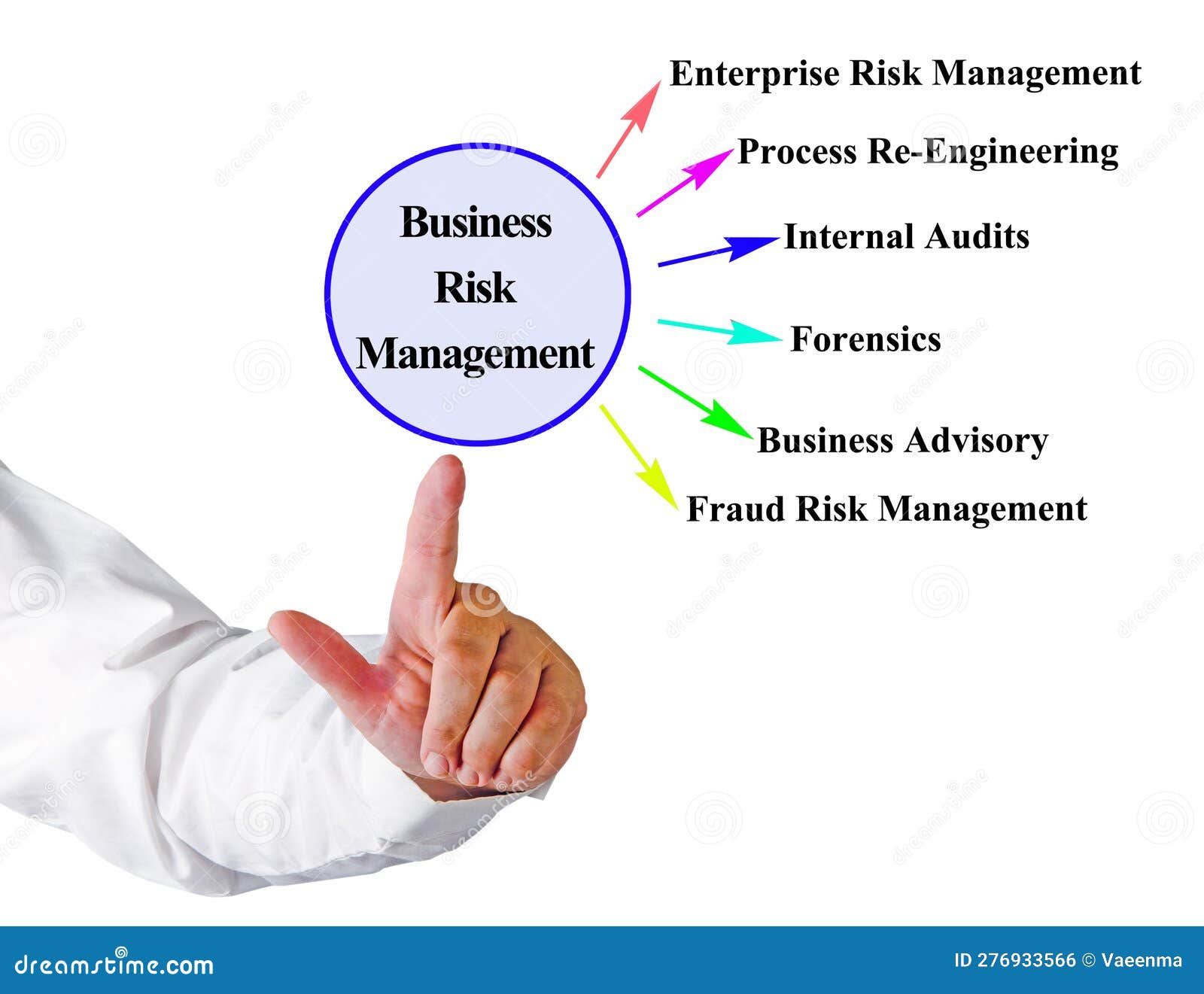 Presenting Business Risk Management Stock Photo - Image of 3553 ...