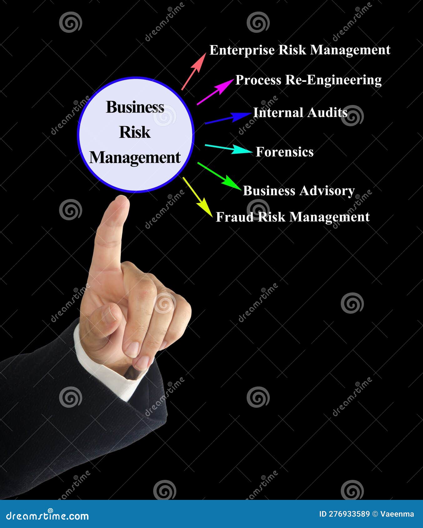 Presenting Business Risk Management Stock Image - Image of forensics ...