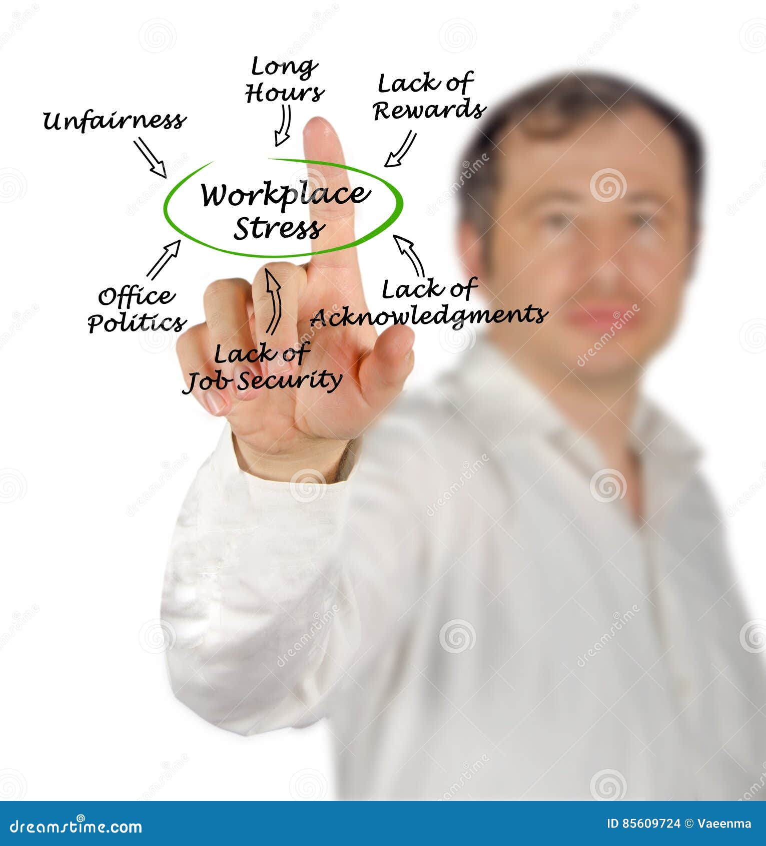 Causes of Workplace Stress stock photo. Image of concept - 85609724