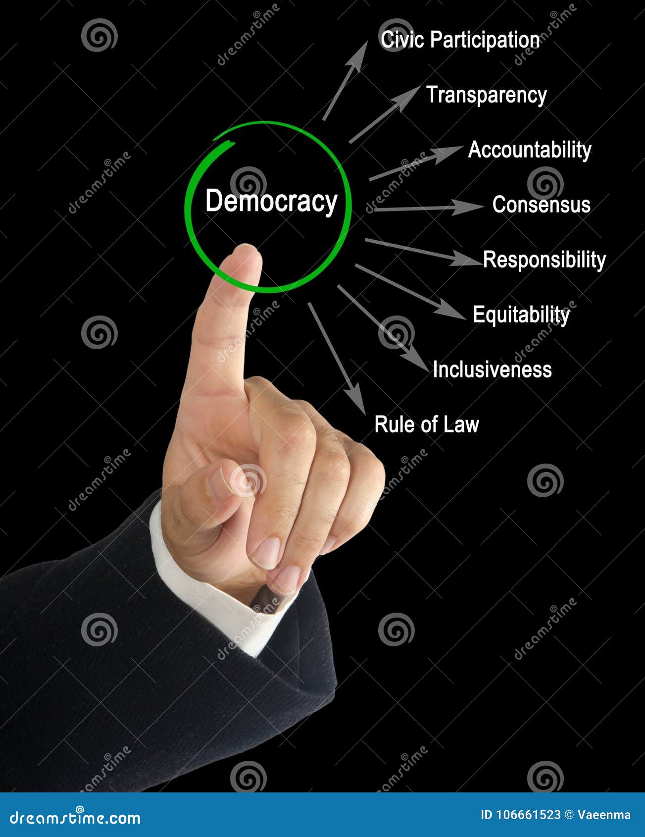 Characteristics of Democracy Stock Image - Image of concept, vote ...