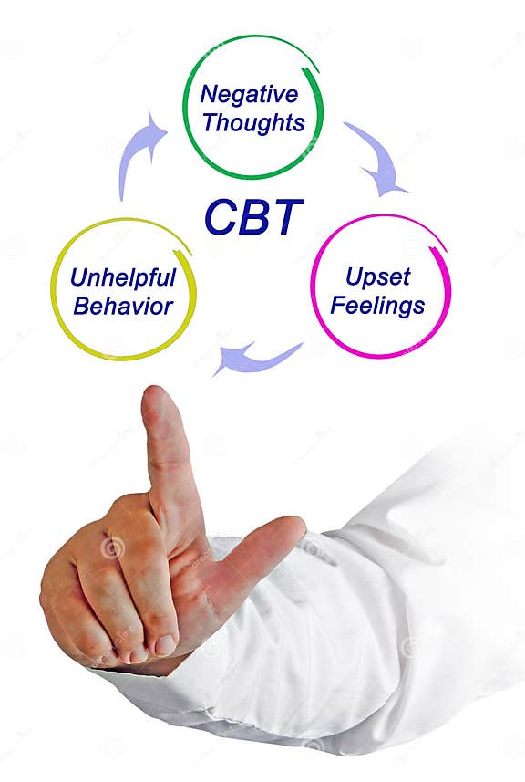 Cognitive - Behavioral Therapy Cycle Stock Image - Image of feelings ...