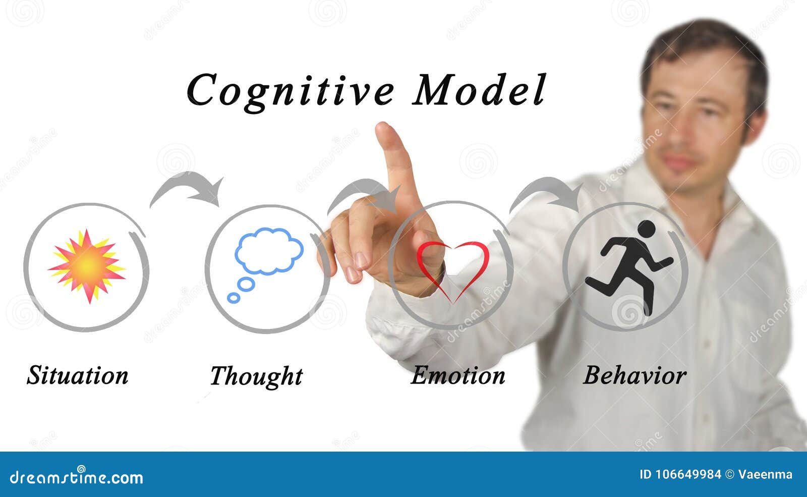 Cognitive Model stock photo. Image of happens, mode - 106649984