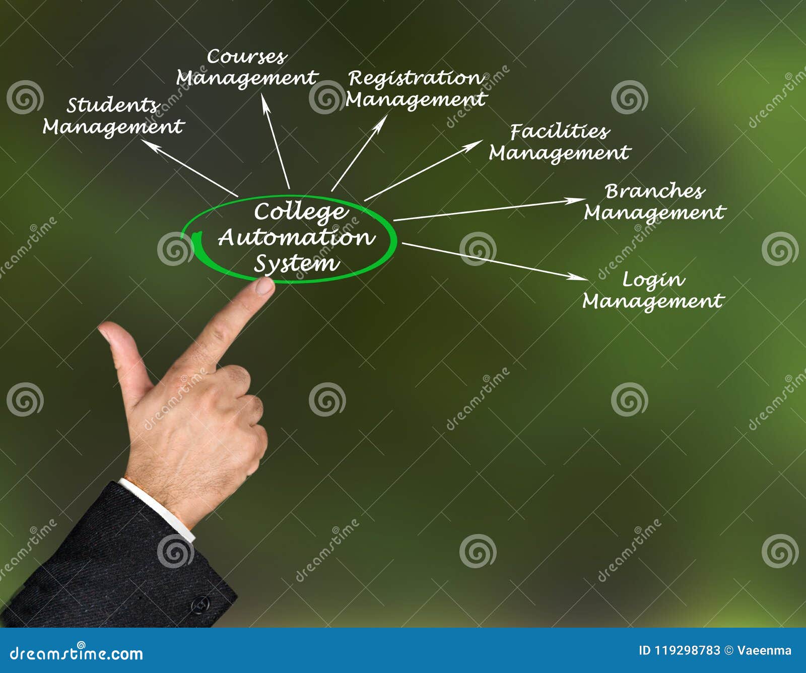 College Automation System stock image. Image of courses - 119298783
