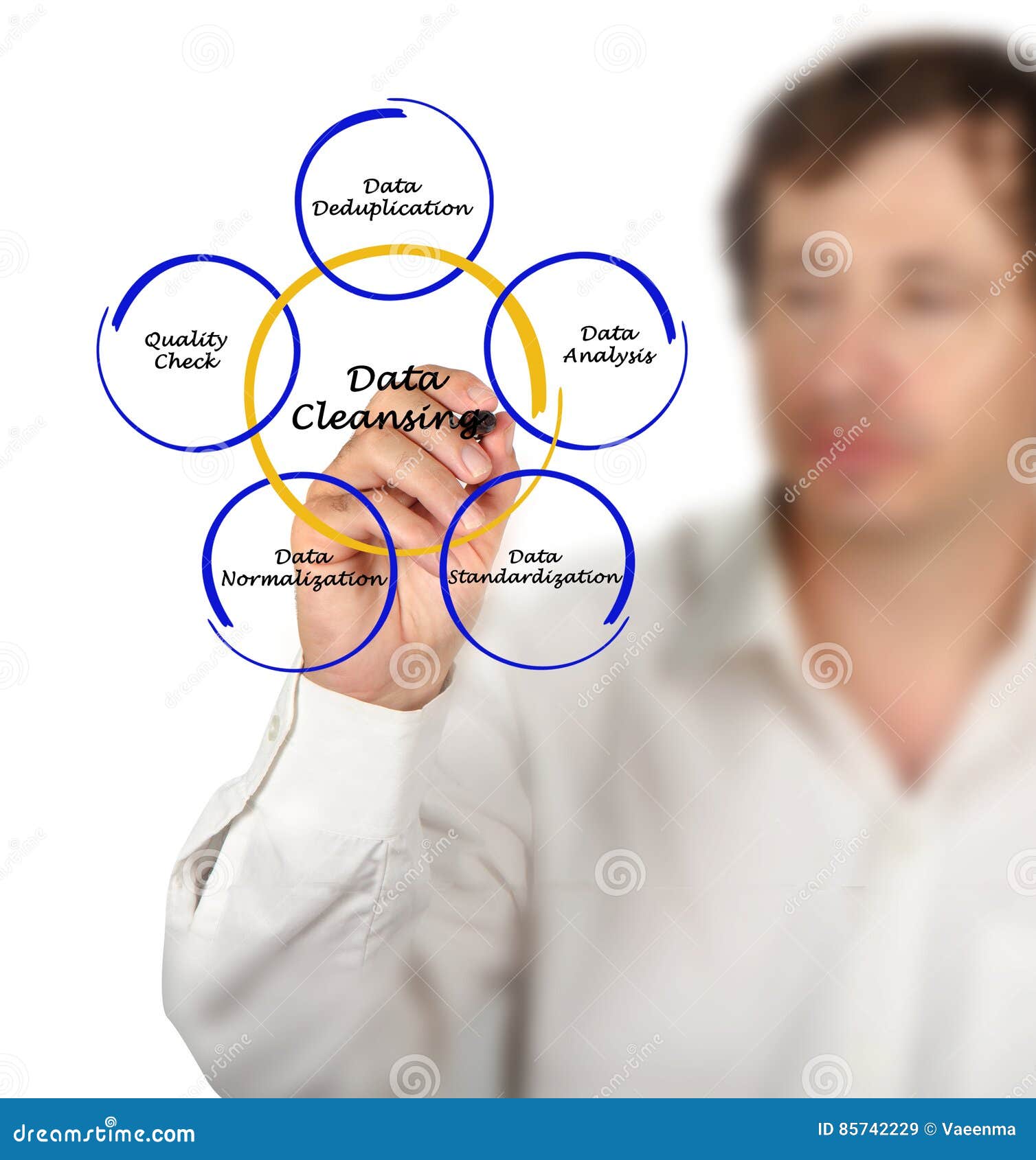 Data Cleansing stock image. Image of data, drawing, information - 85742229 Data Cleansing stock image. Image of data, drawing, information - 85742229