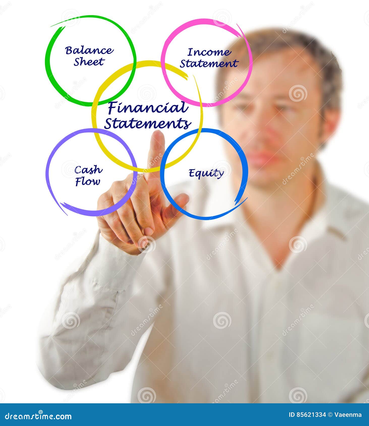 Financial Statement stock photo. Image of performance - 85621334