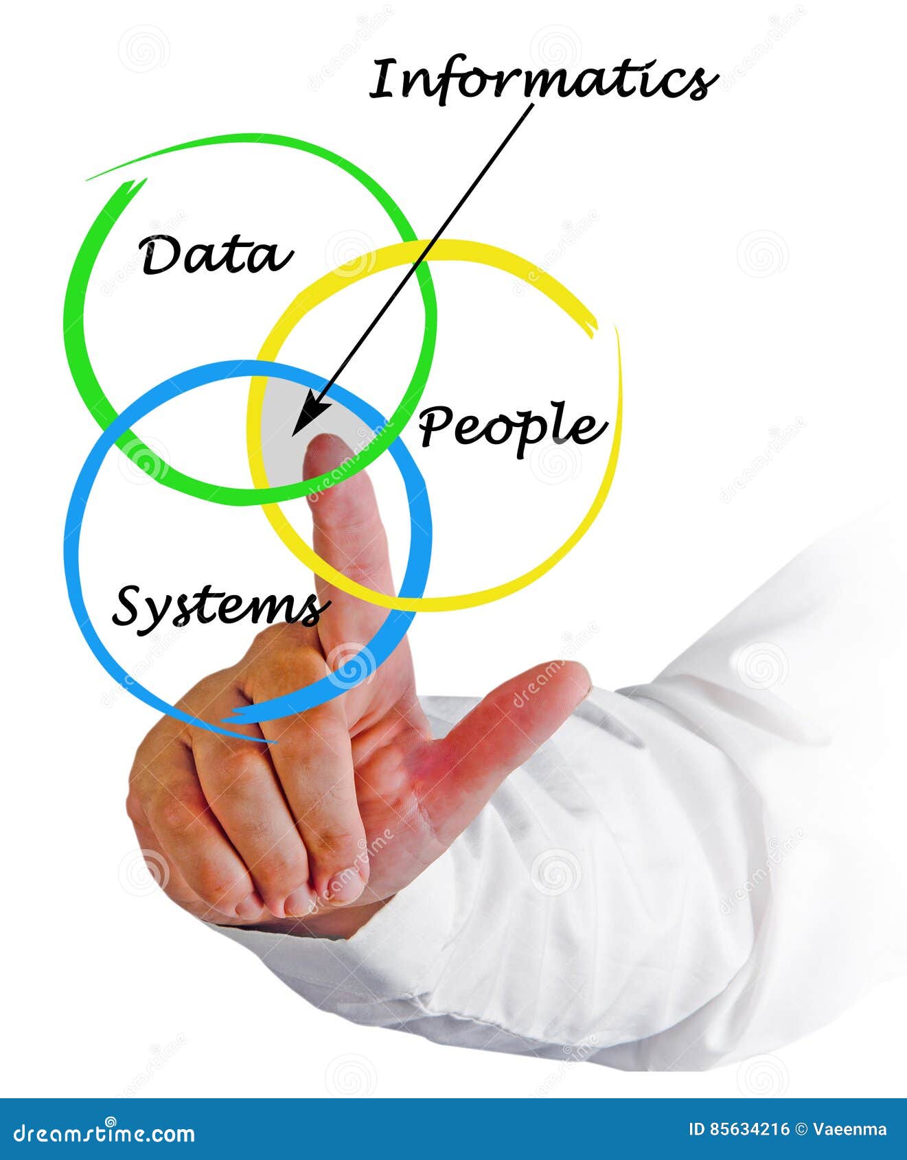 Diagram of informatics stock photo. Image of information - 85634216
