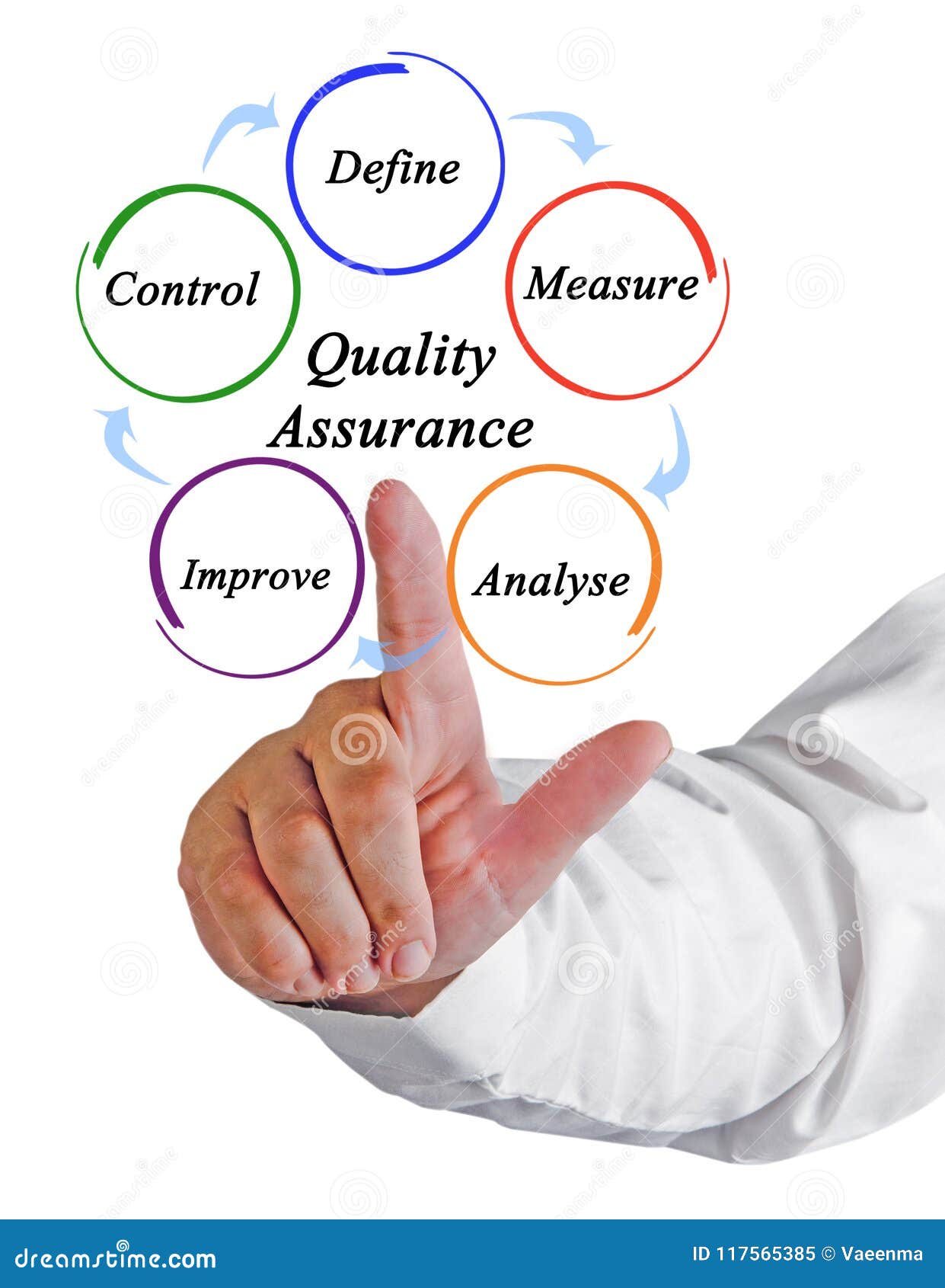 Components of Quality Assurance Stock Image - Image of define, pointing: 117565385