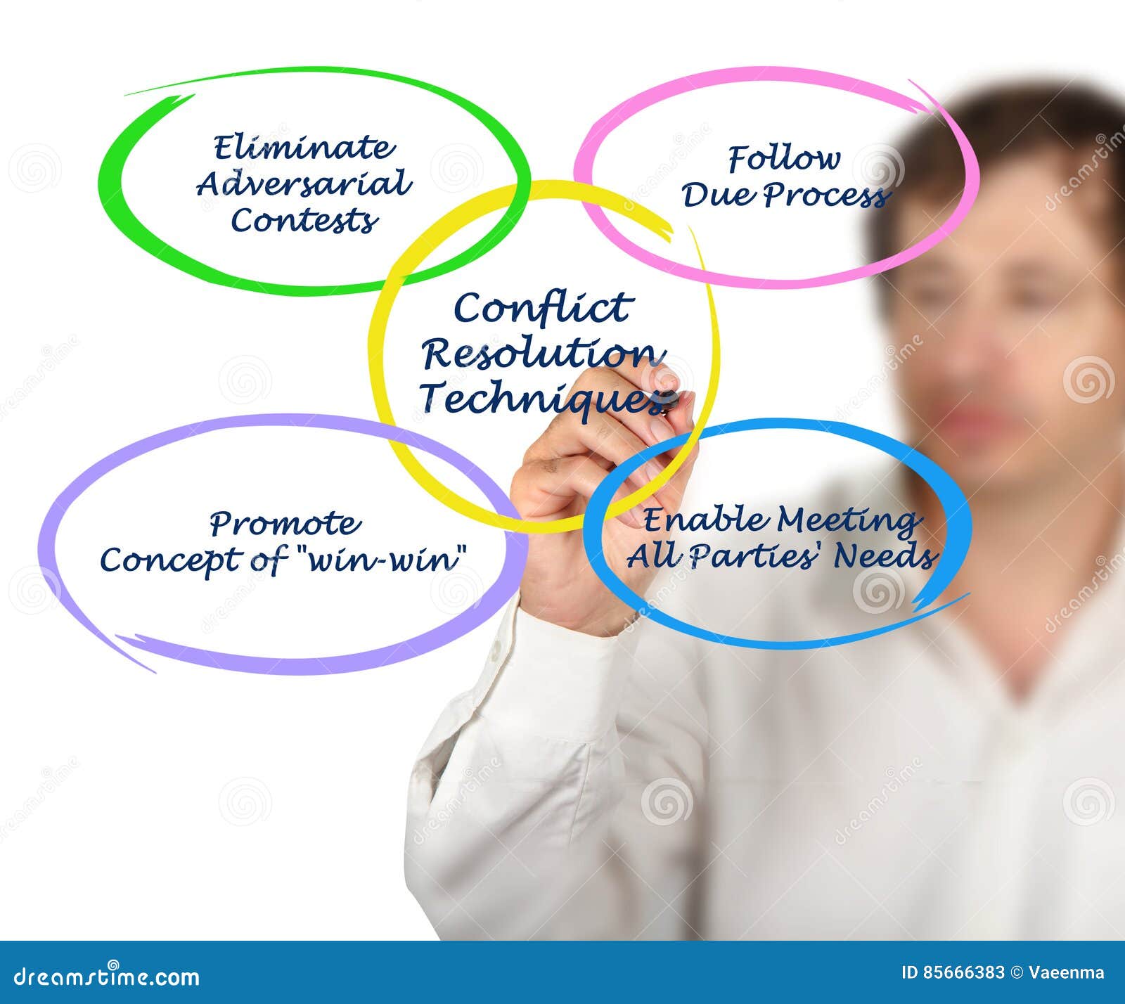 Conflict Resolution Techniques Stock Image - Image of solution, male ...