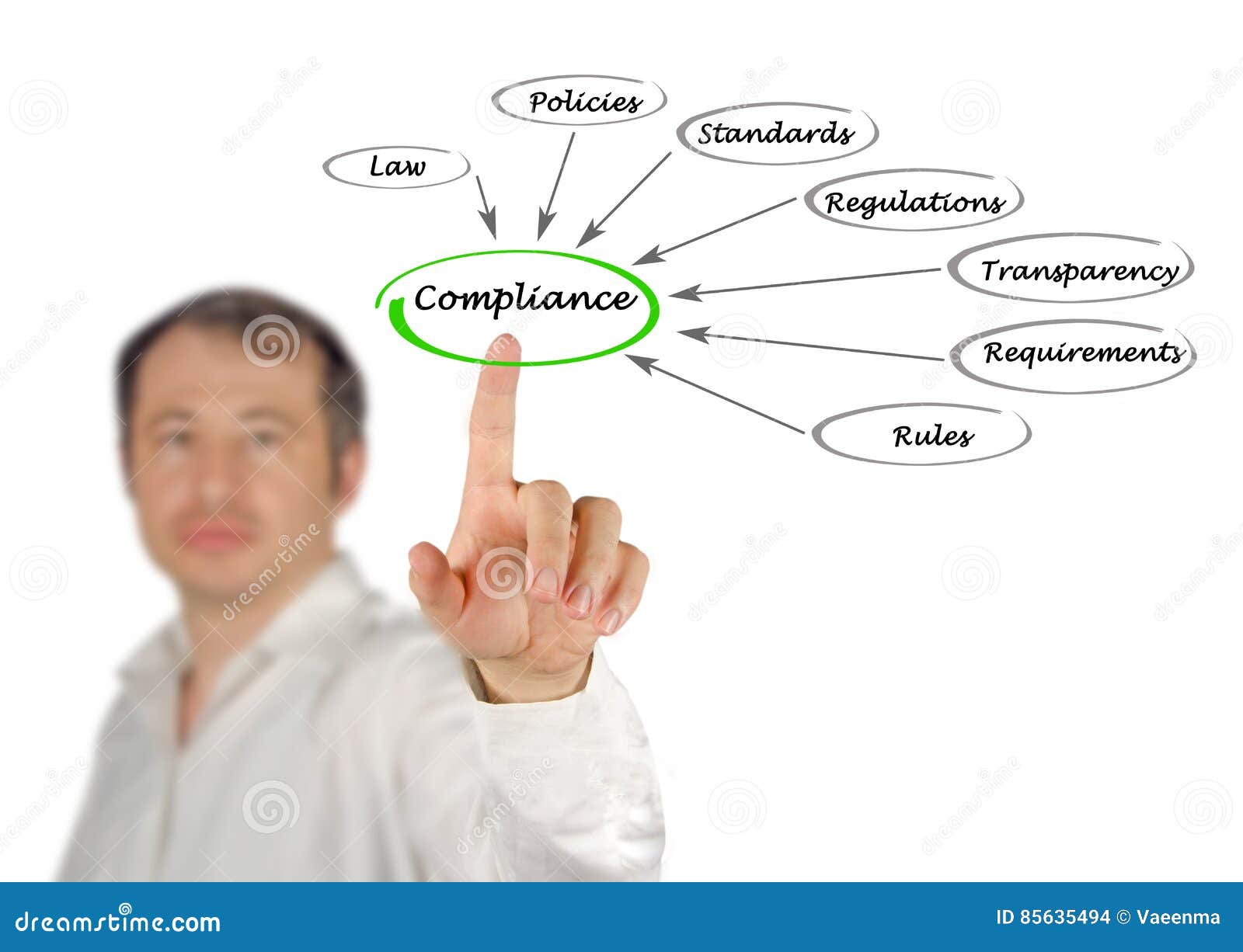 Compliance stock photo. Image of presenting, face, transparency - 85635494