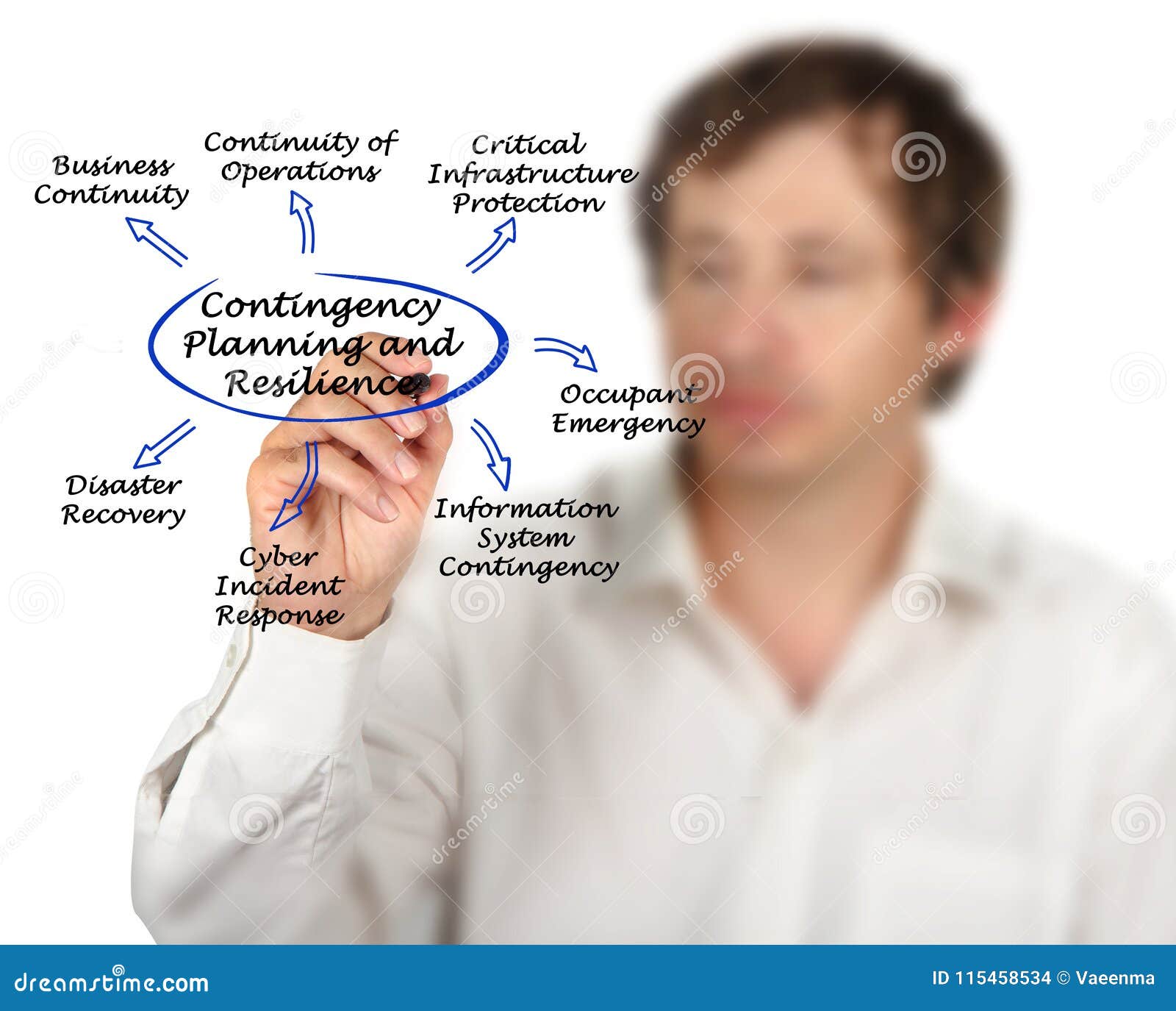 Contingency Planning and Resilience Stock Photo - Image of ...