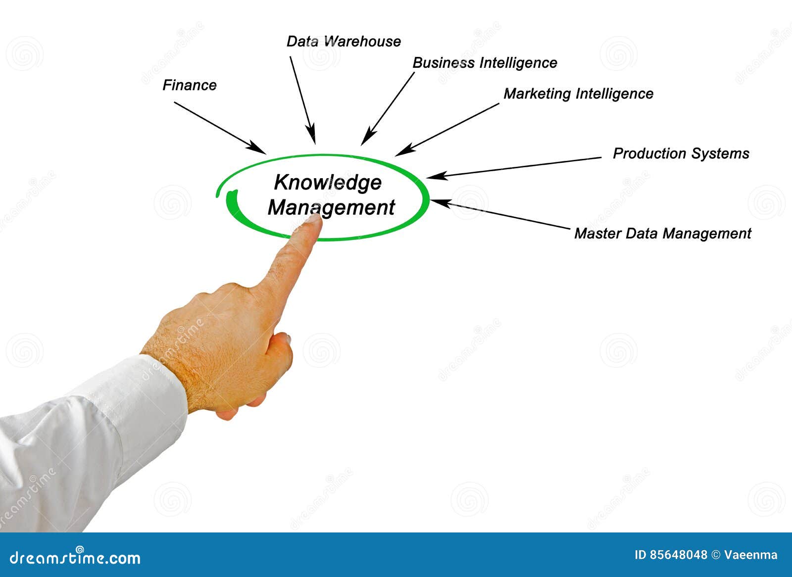 Knowledge Management stock photo. Image of marketing - 85648048