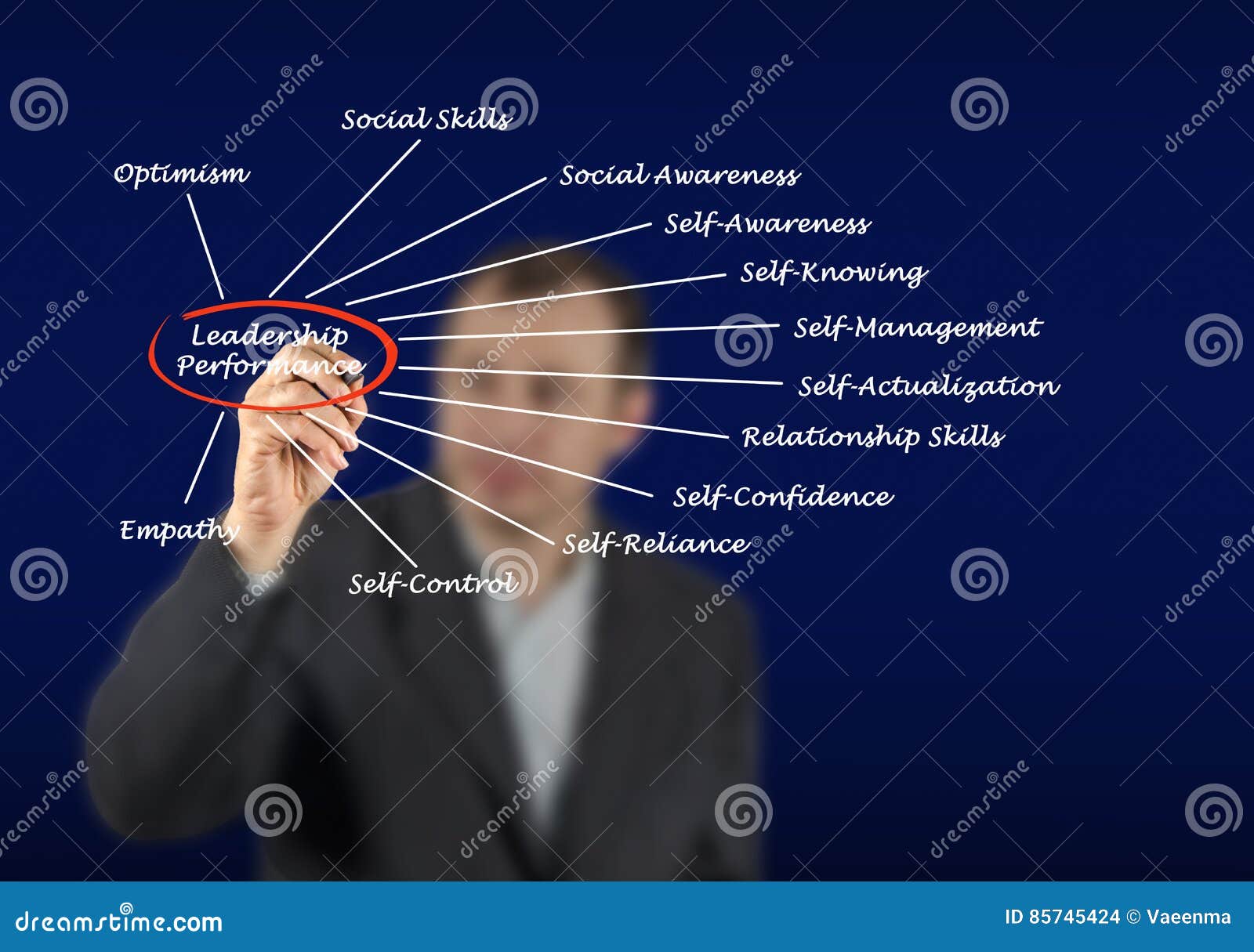 Leadership Performance stock photo. Image of control - 85745424