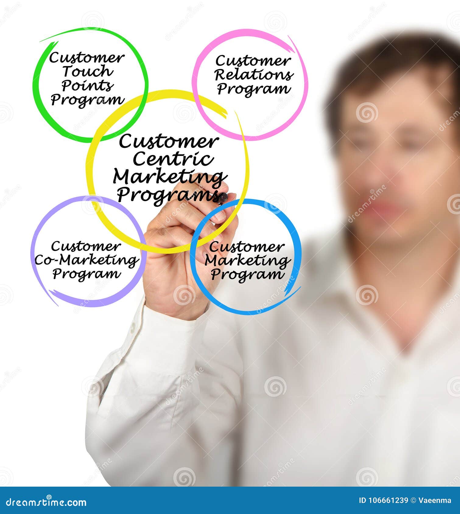 Customer Centric Marketing Programs Stock Image - Image of touch ...