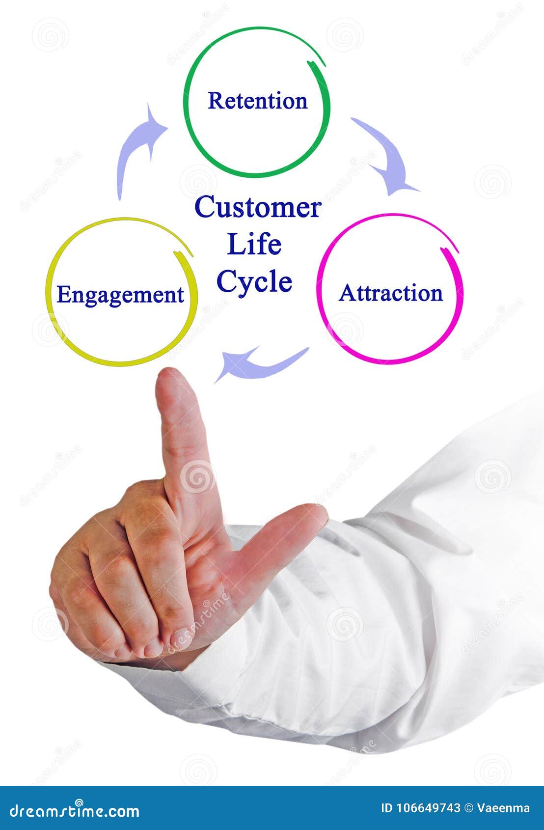 Diagram of Customer Life Cycle Stock Image - Image of person, customer ...