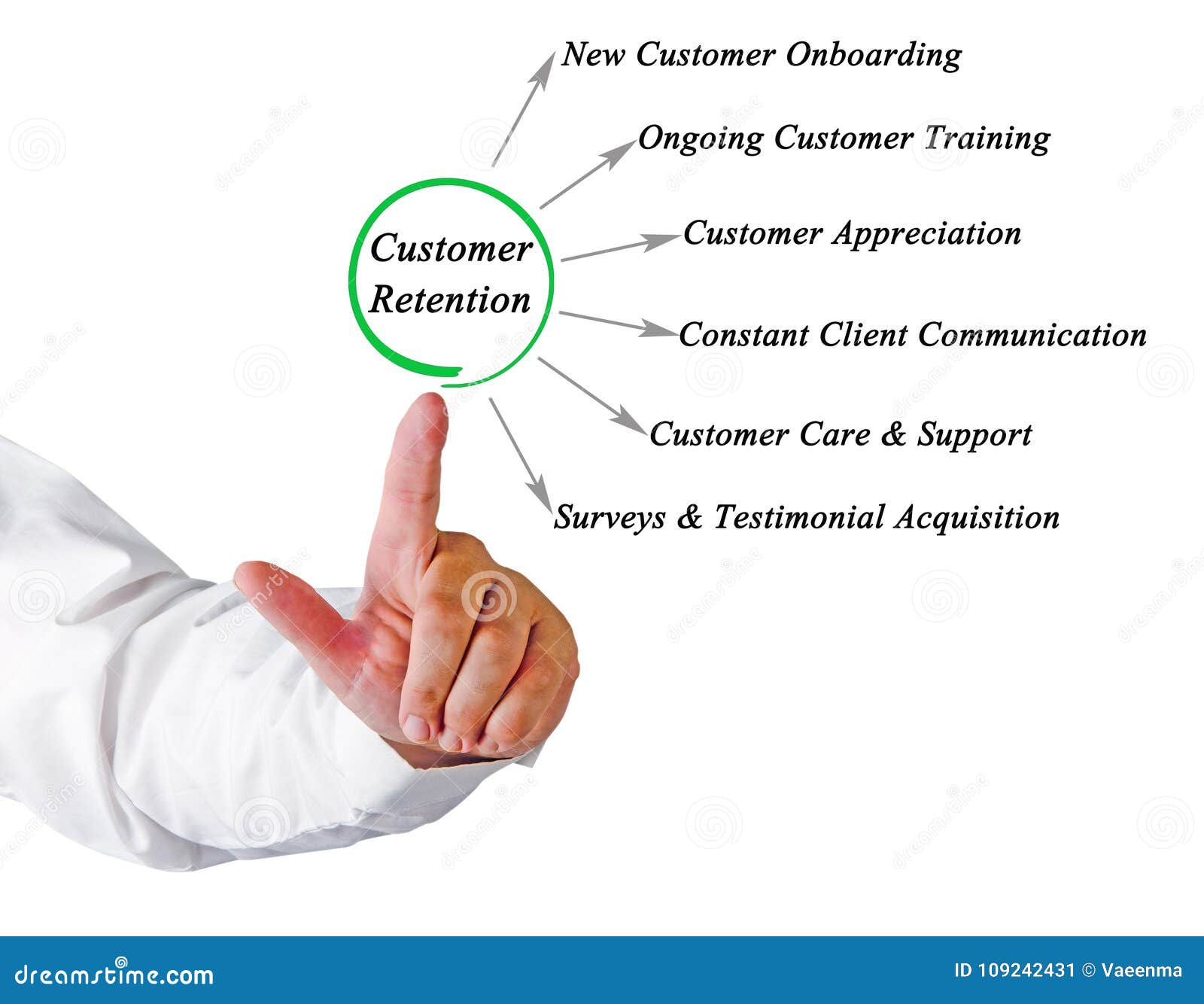 Customer Retention, Man Working On Holographic Interface, Visual Screen ...