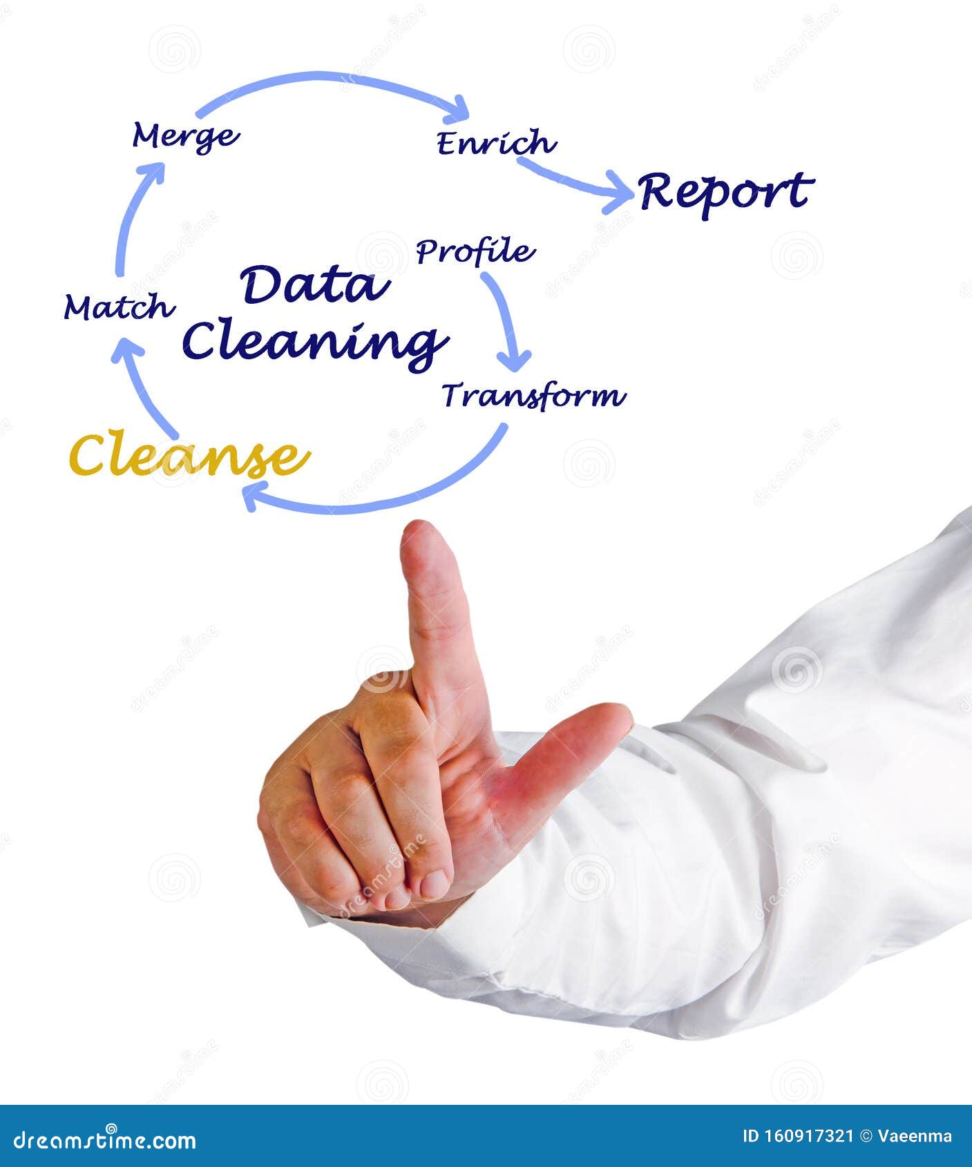 Presenting Data Cleaning Process Stock Image - Image of data ...