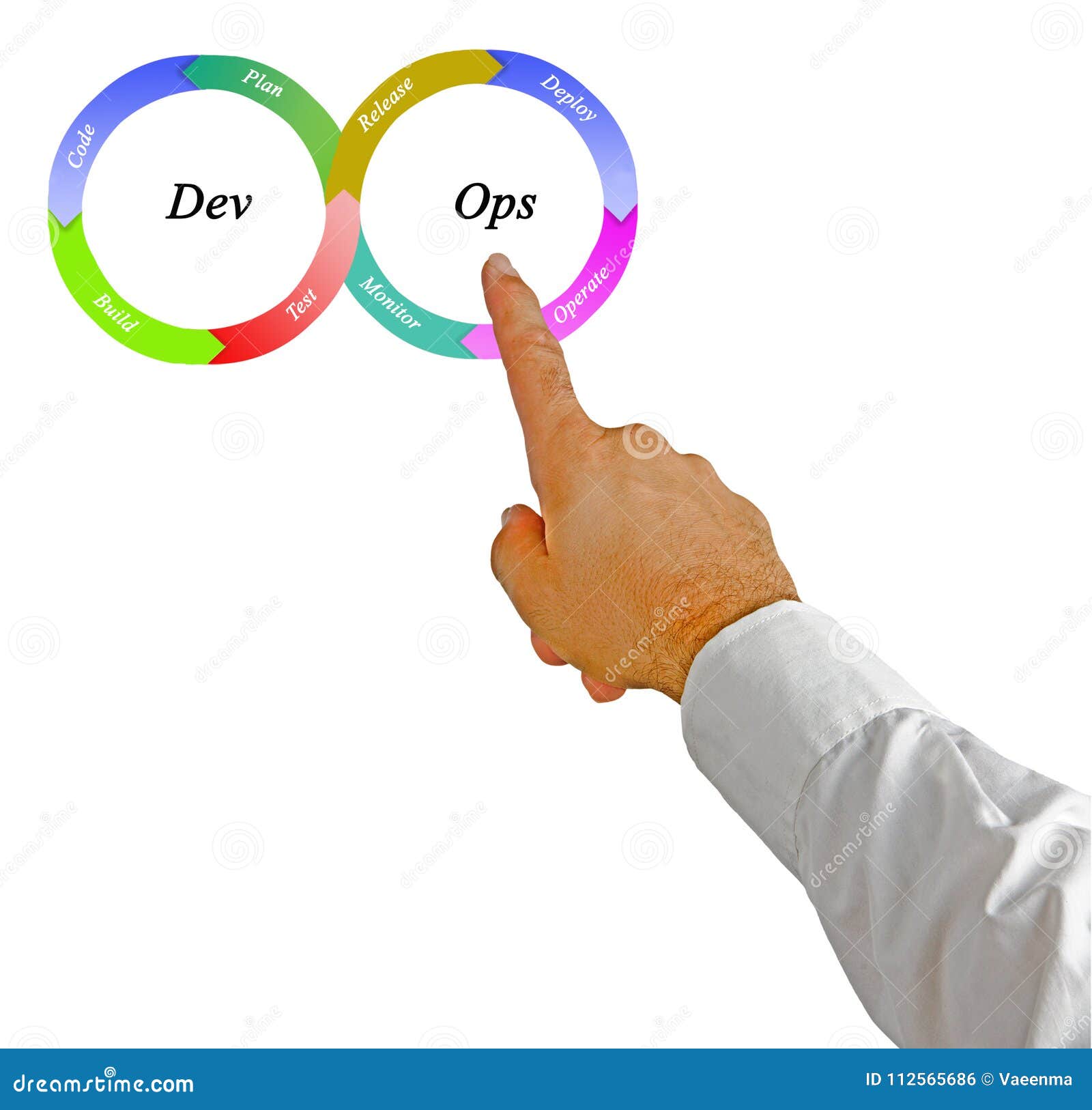 DevOps Software Engineering Culture Stock Photo - Image of person ...