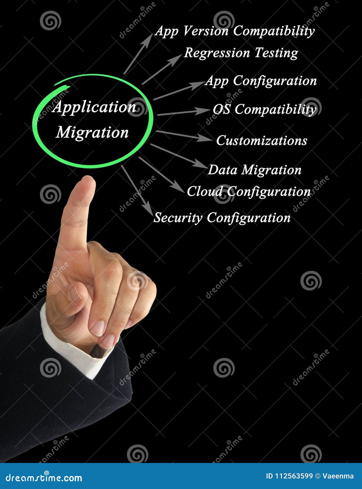 Diagram of Application Migration Stock Image - Image of diagram ...