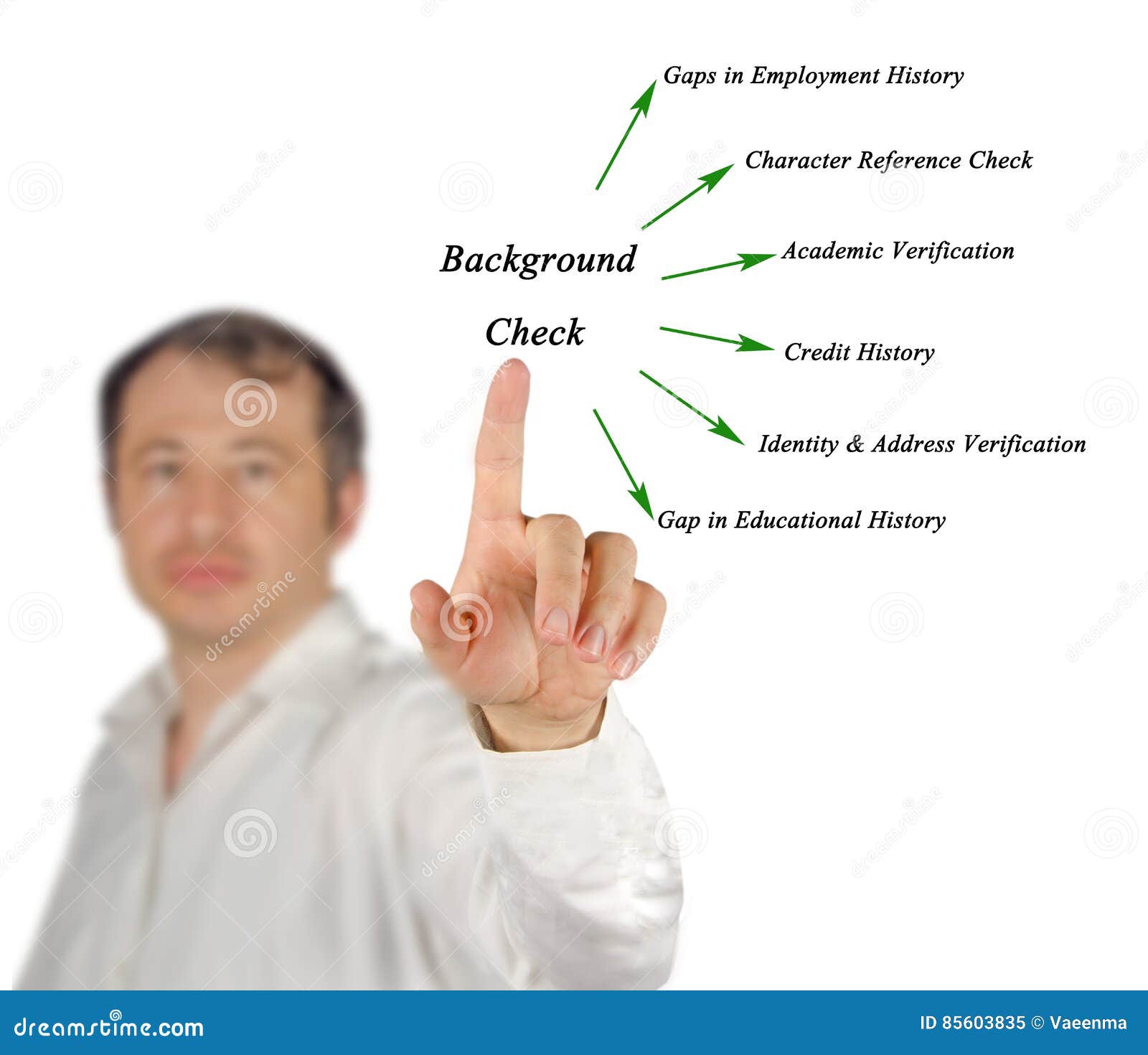Diagram of Background Check Stock Image - Image of lecturer, face: 85603835