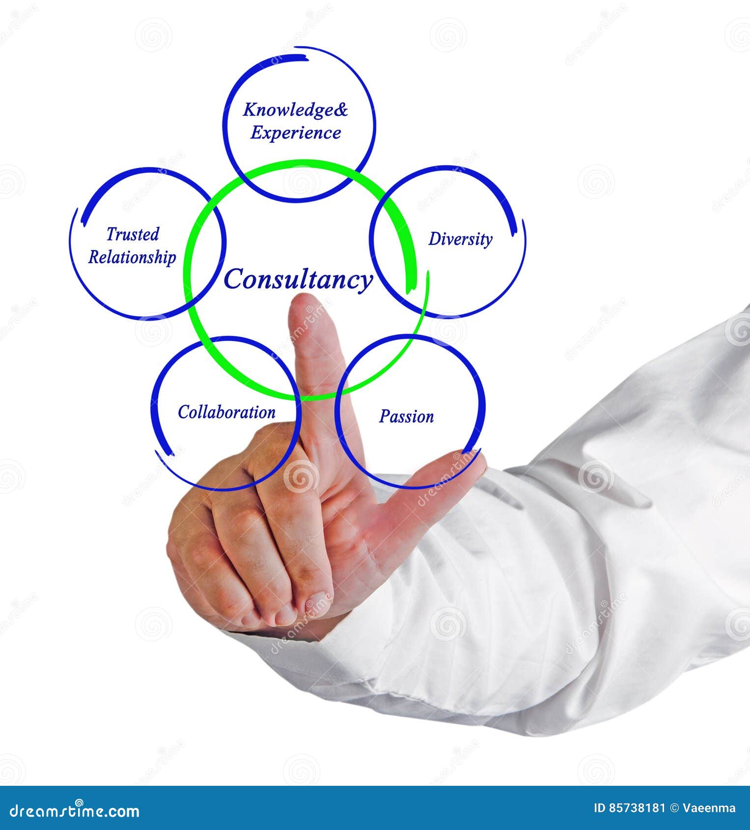 Consultancy stock image. Image of trusted, person, knowledge - 85738181