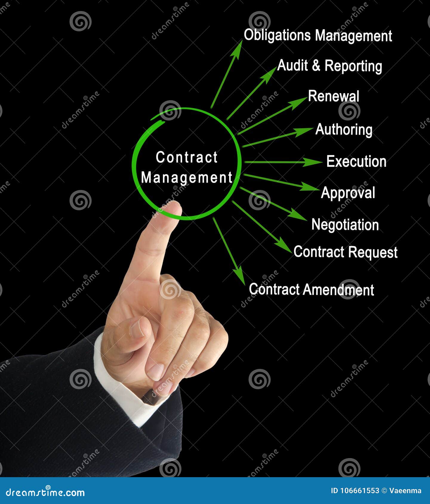 Diagram of Contract Management Stock Image - Image of amendment ...